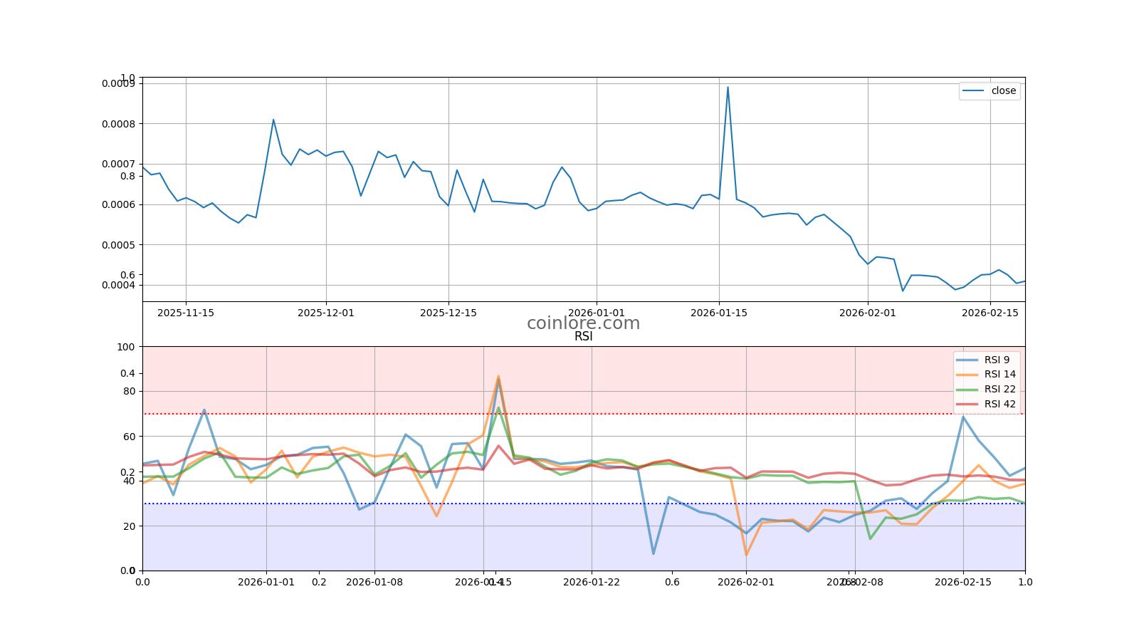 ChatCoin RSI indicator