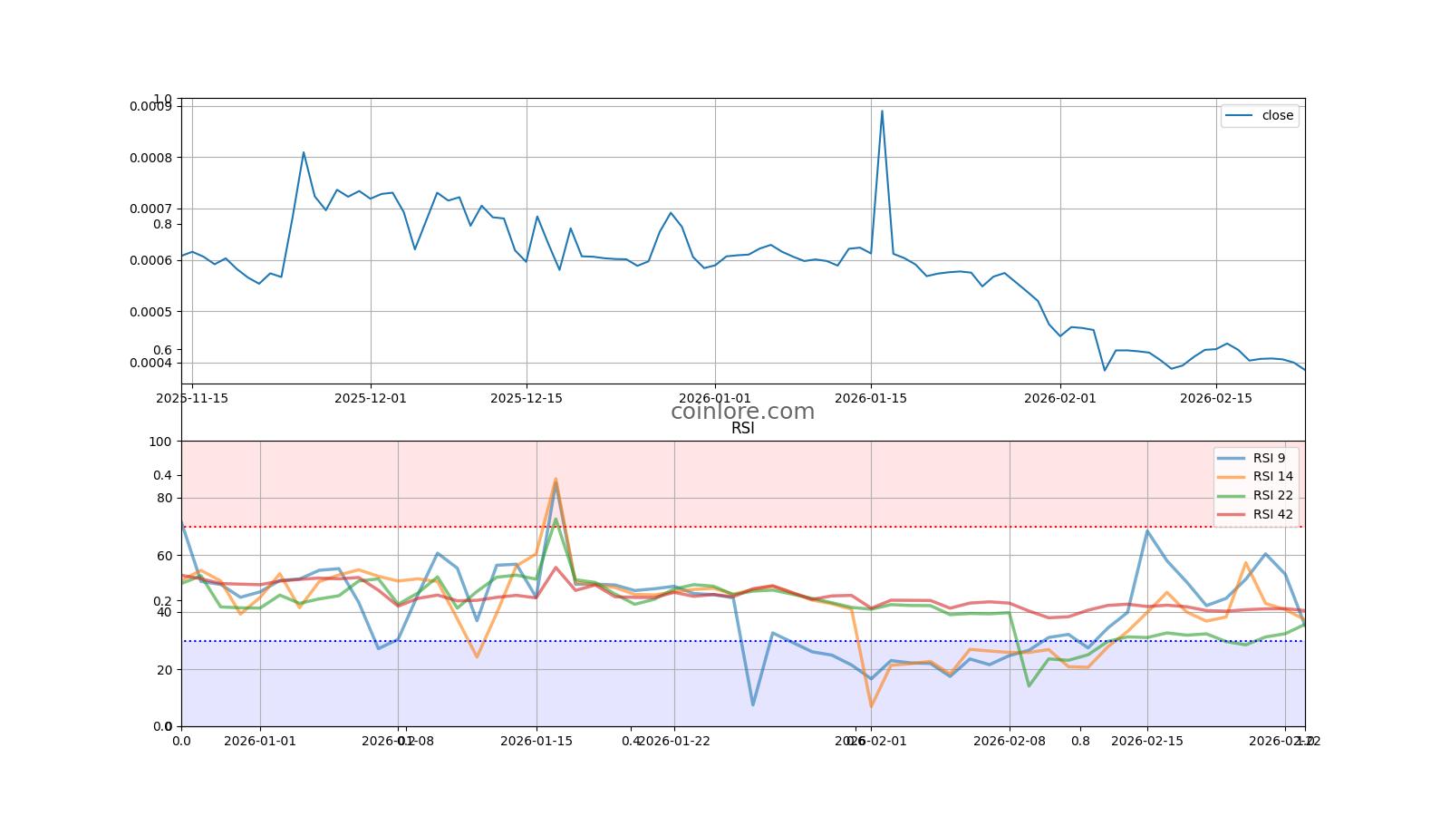 ChatCoin RSI indicator
