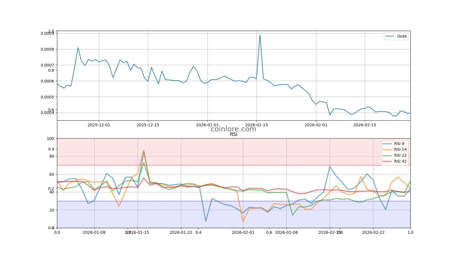 ChatCoin RSI indicator