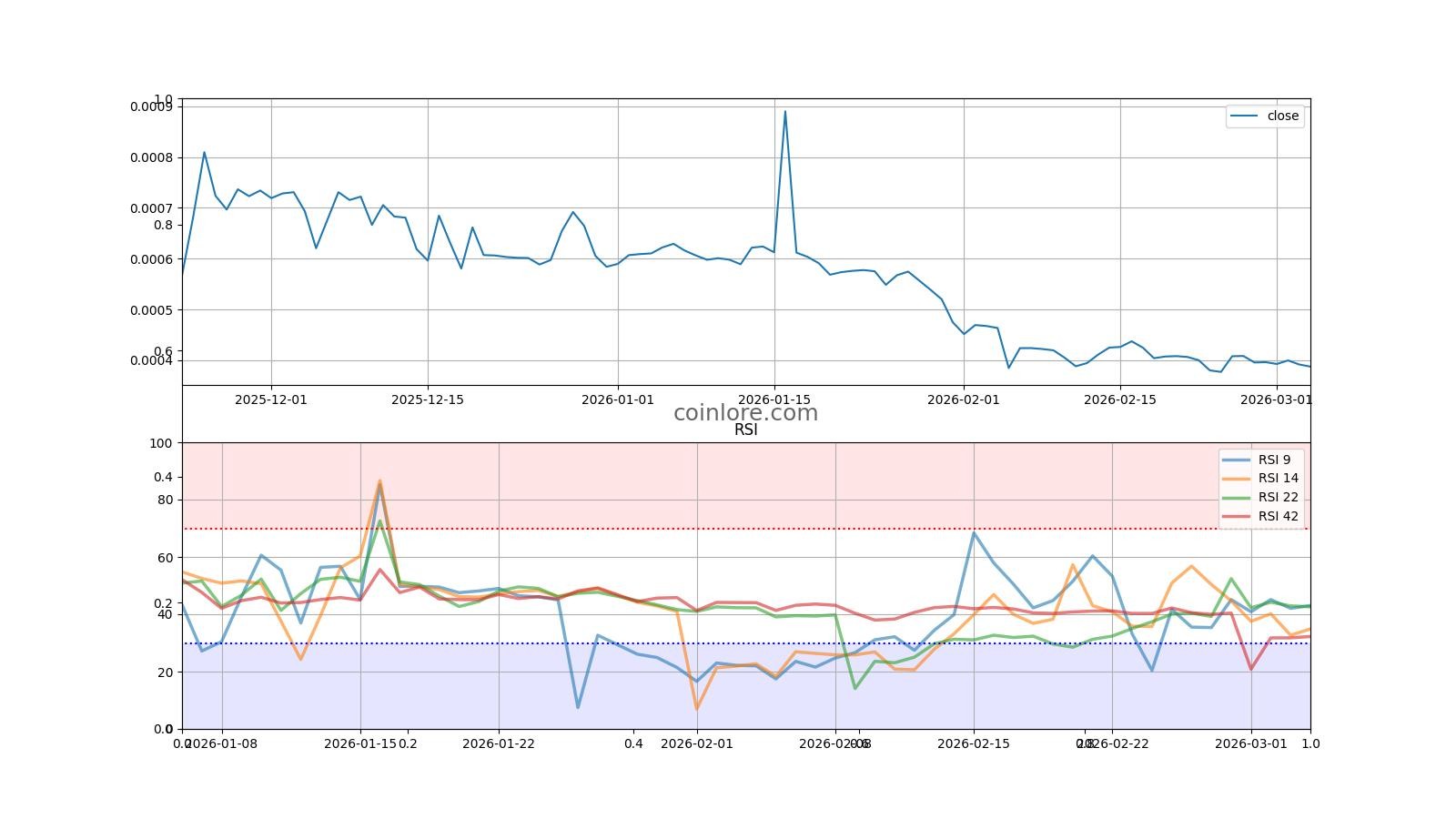 ChatCoin RSI indicator
