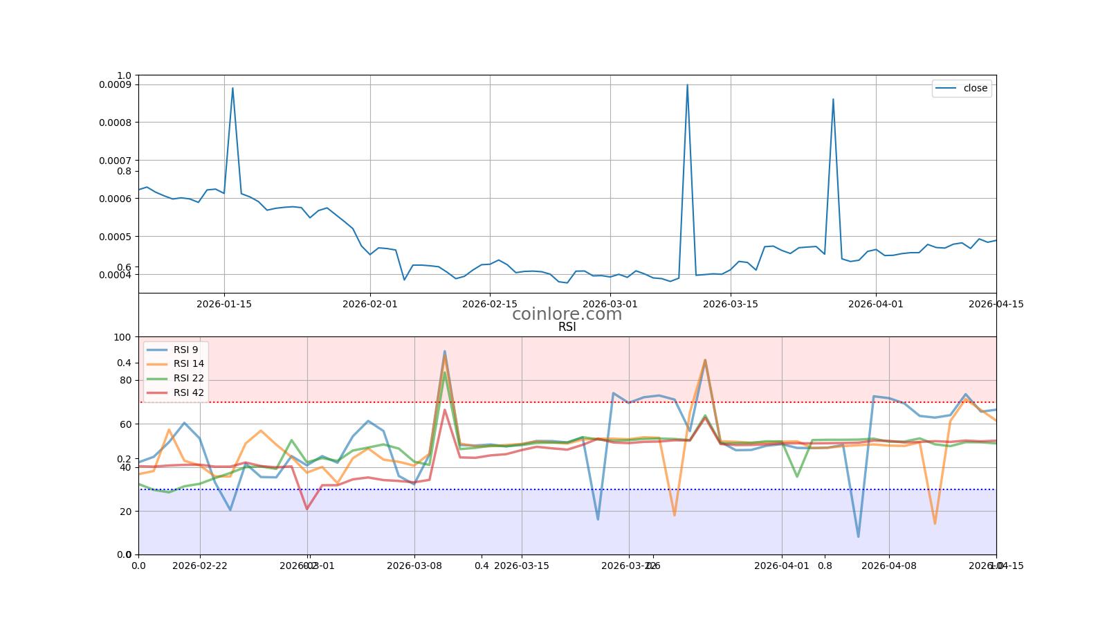ChatCoin RSI indicator