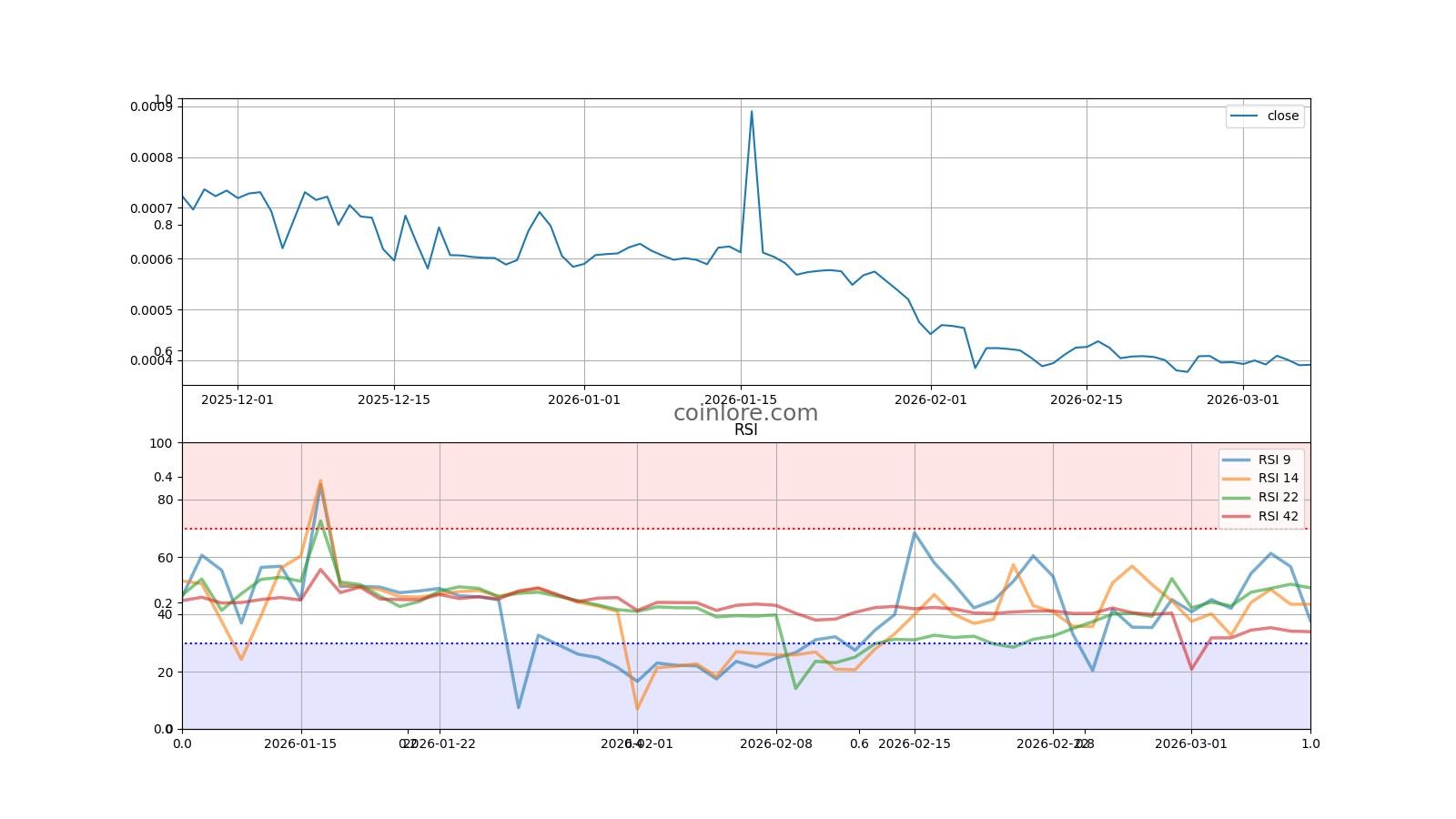 ChatCoin RSI indicator