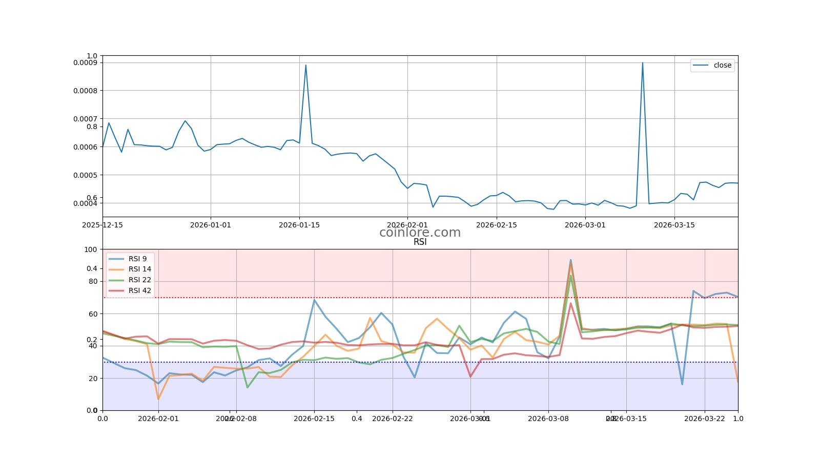 ChatCoin RSI indicator