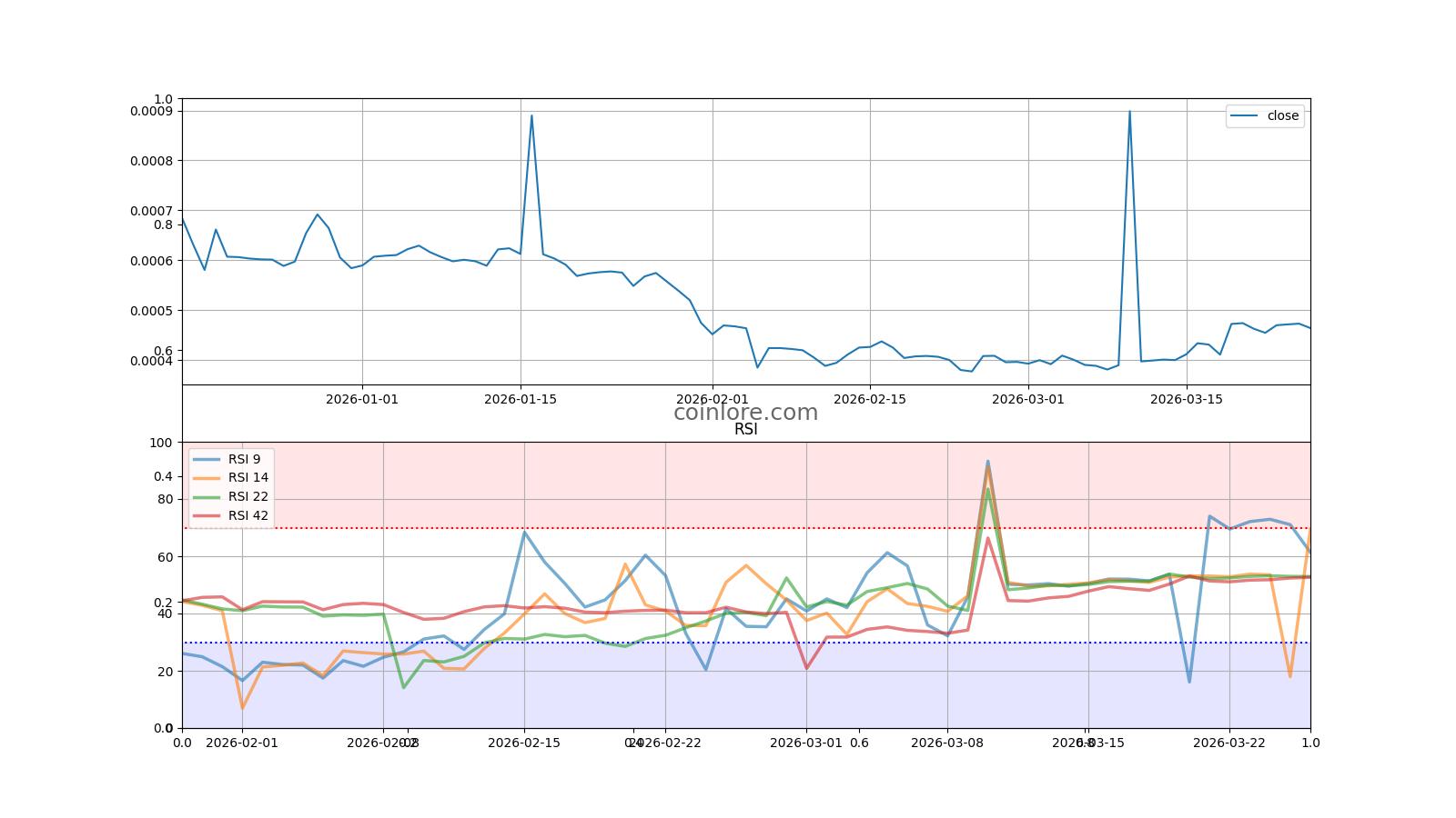 ChatCoin RSI indicator