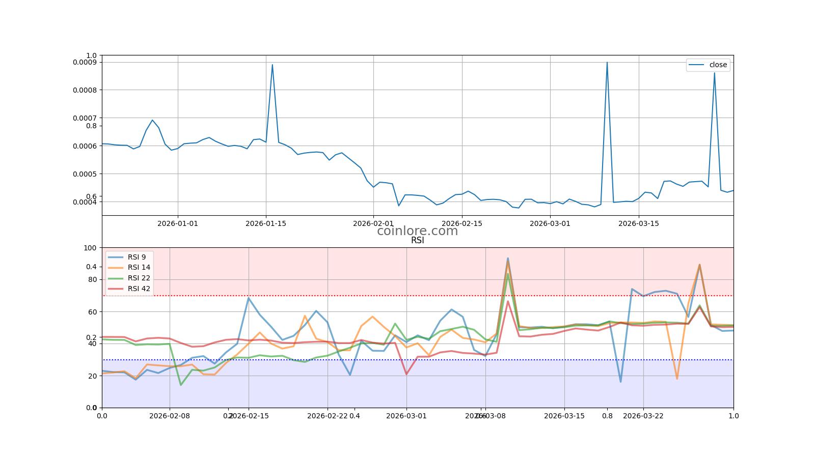 ChatCoin RSI indicator