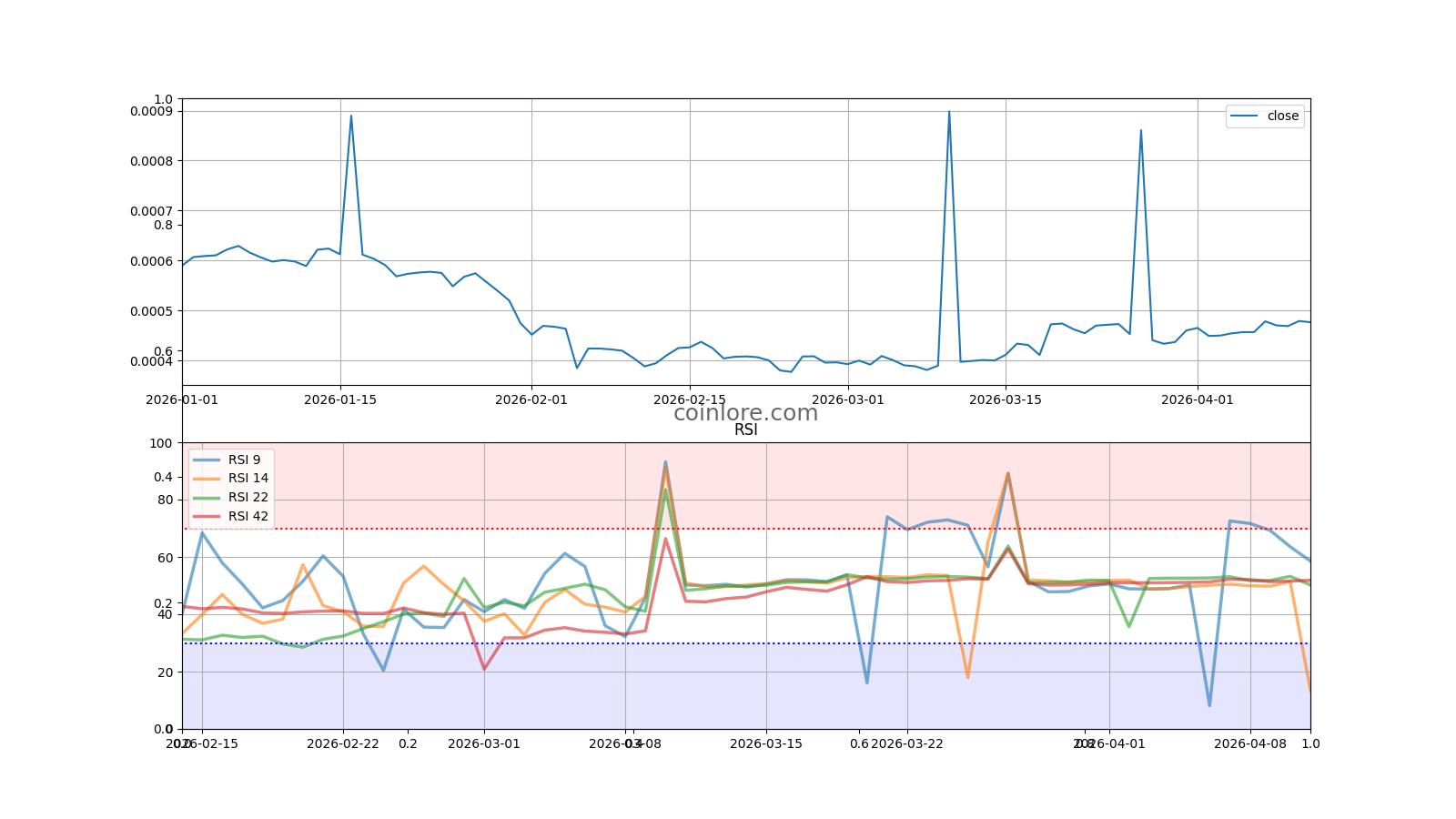 ChatCoin RSI indicator