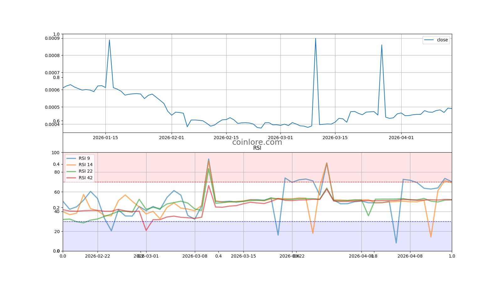 ChatCoin RSI indicator