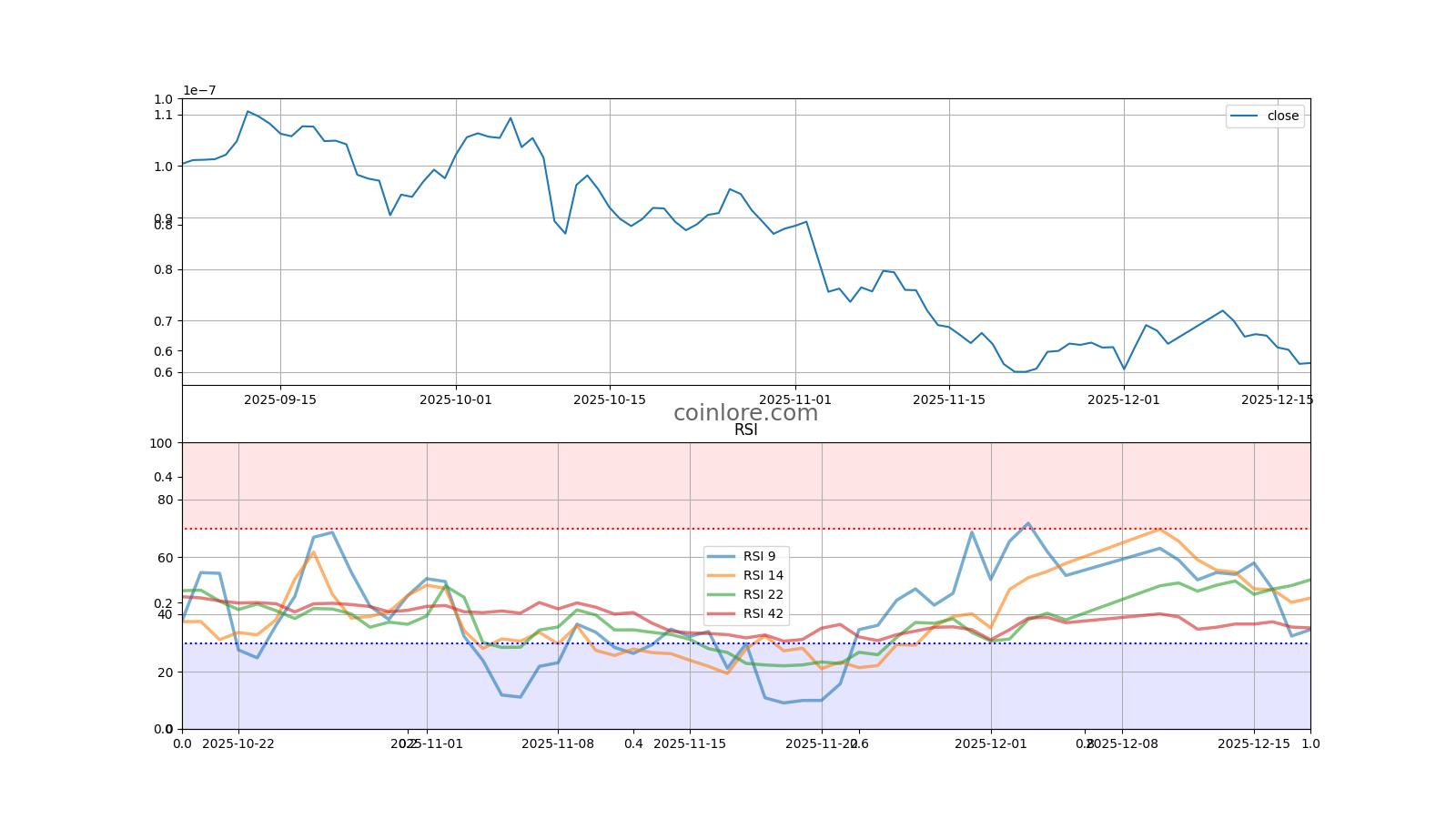 Checks Token RSI indicator