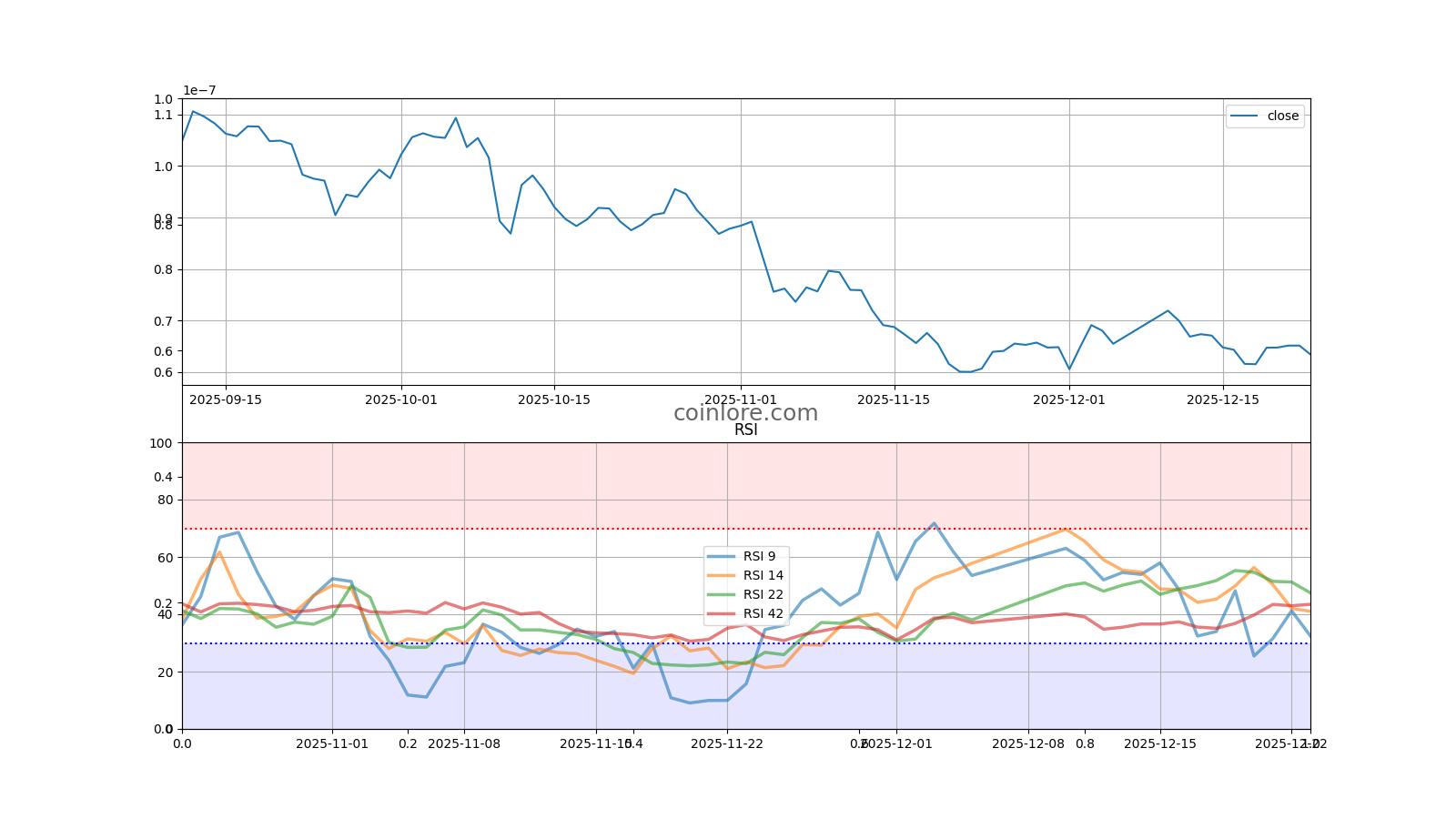 Checks Token RSI indicator