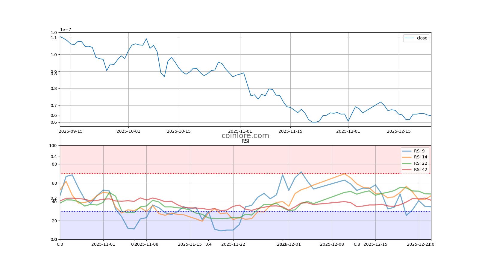 Checks Token RSI indicator