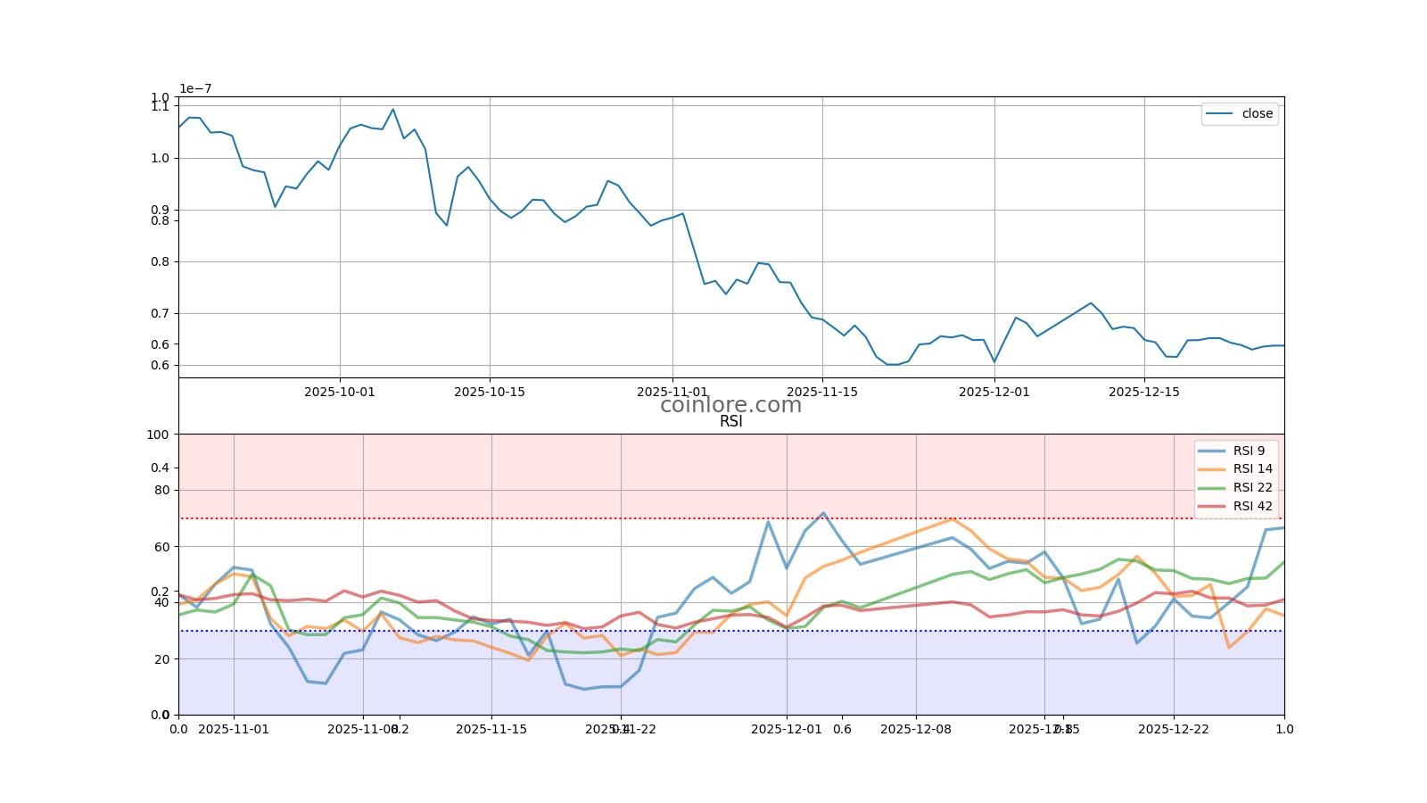 Checks Token RSI indicator