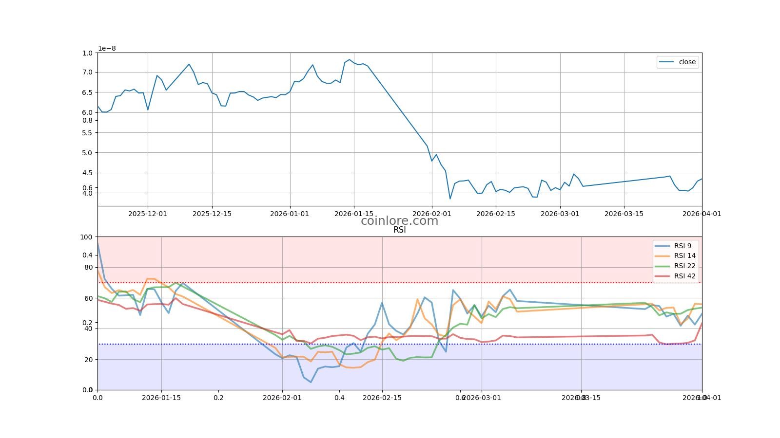 Checks Token RSI indicator