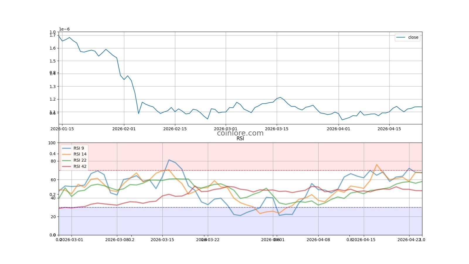 CheCoin RSI indicator
