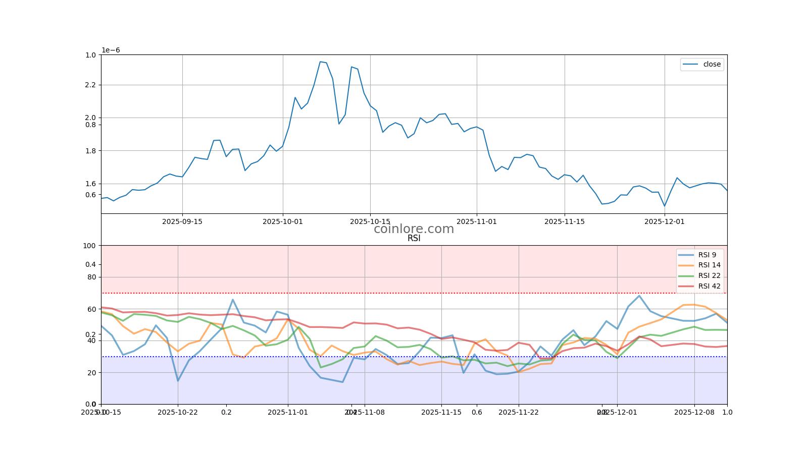 CheCoin RSI indicator