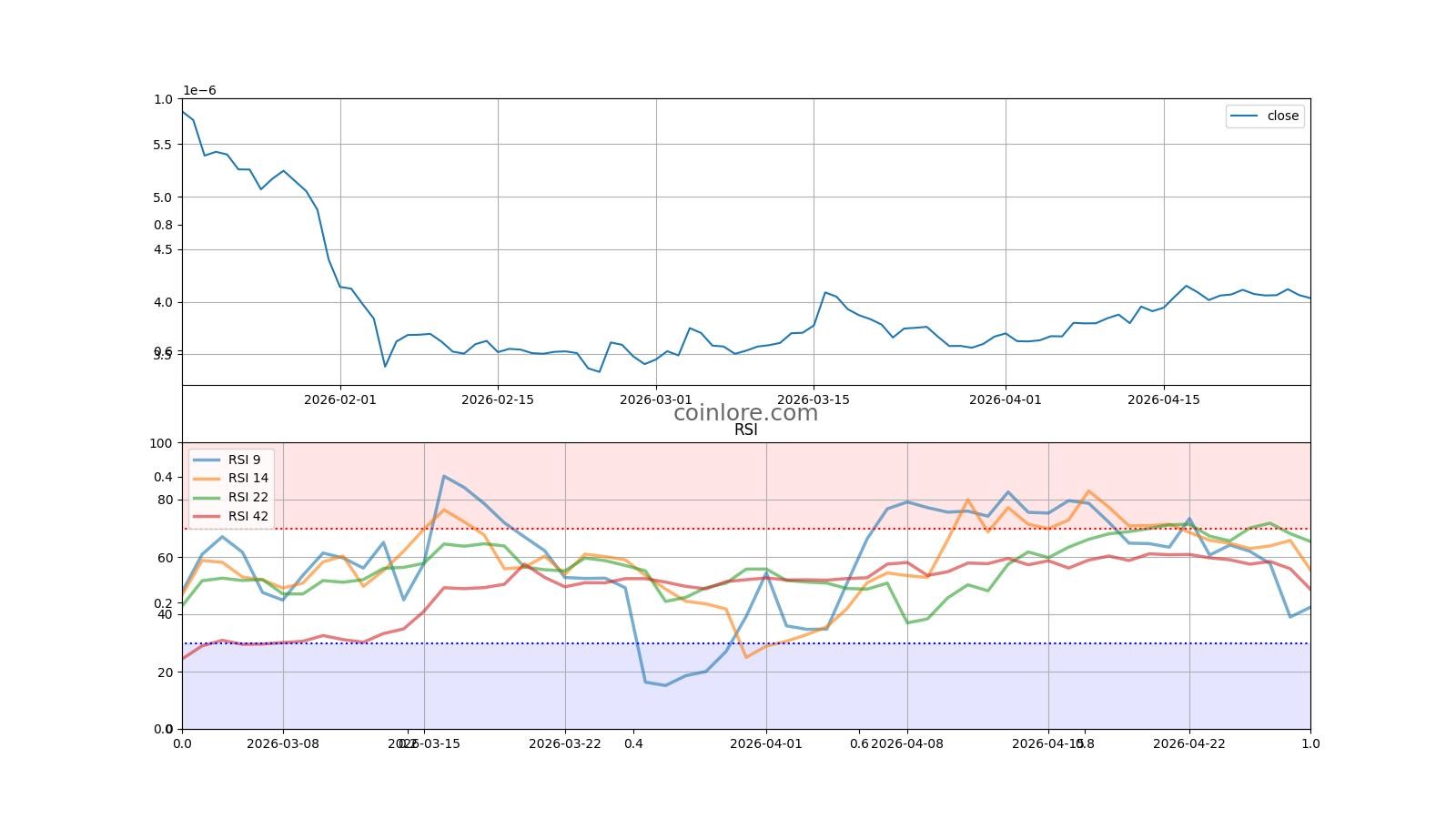 Chedda RSI indicator