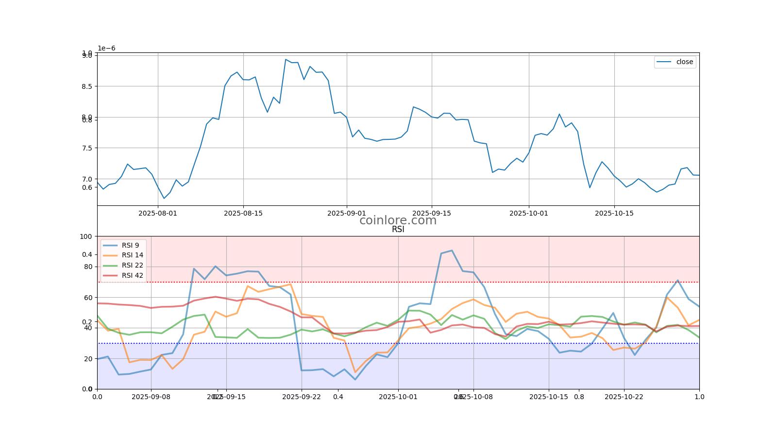 Chedda RSI indicator