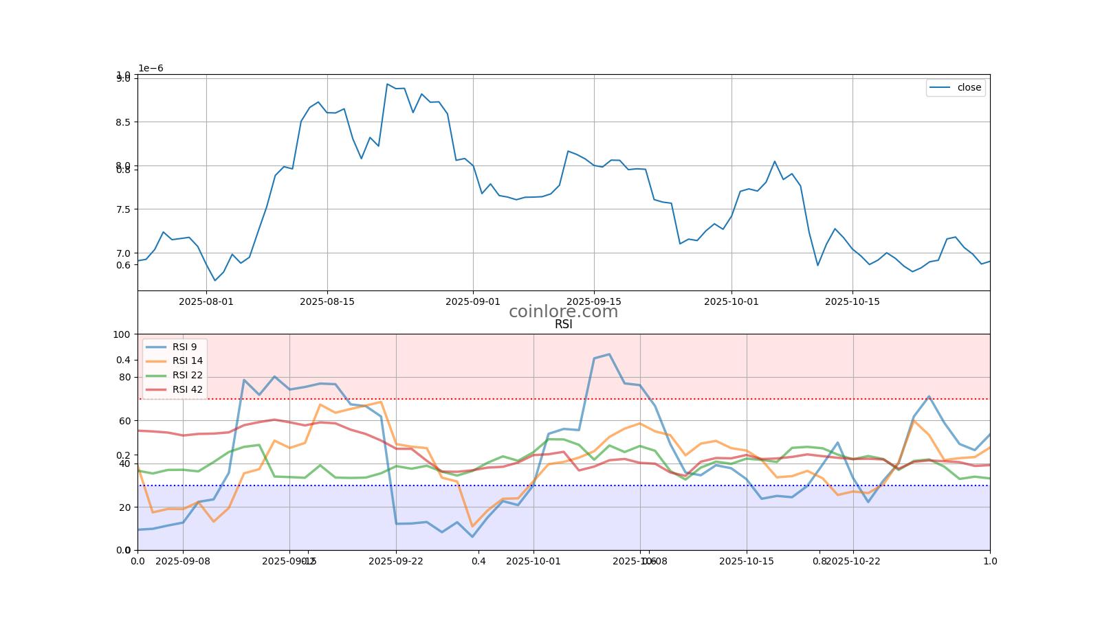 Chedda RSI indicator