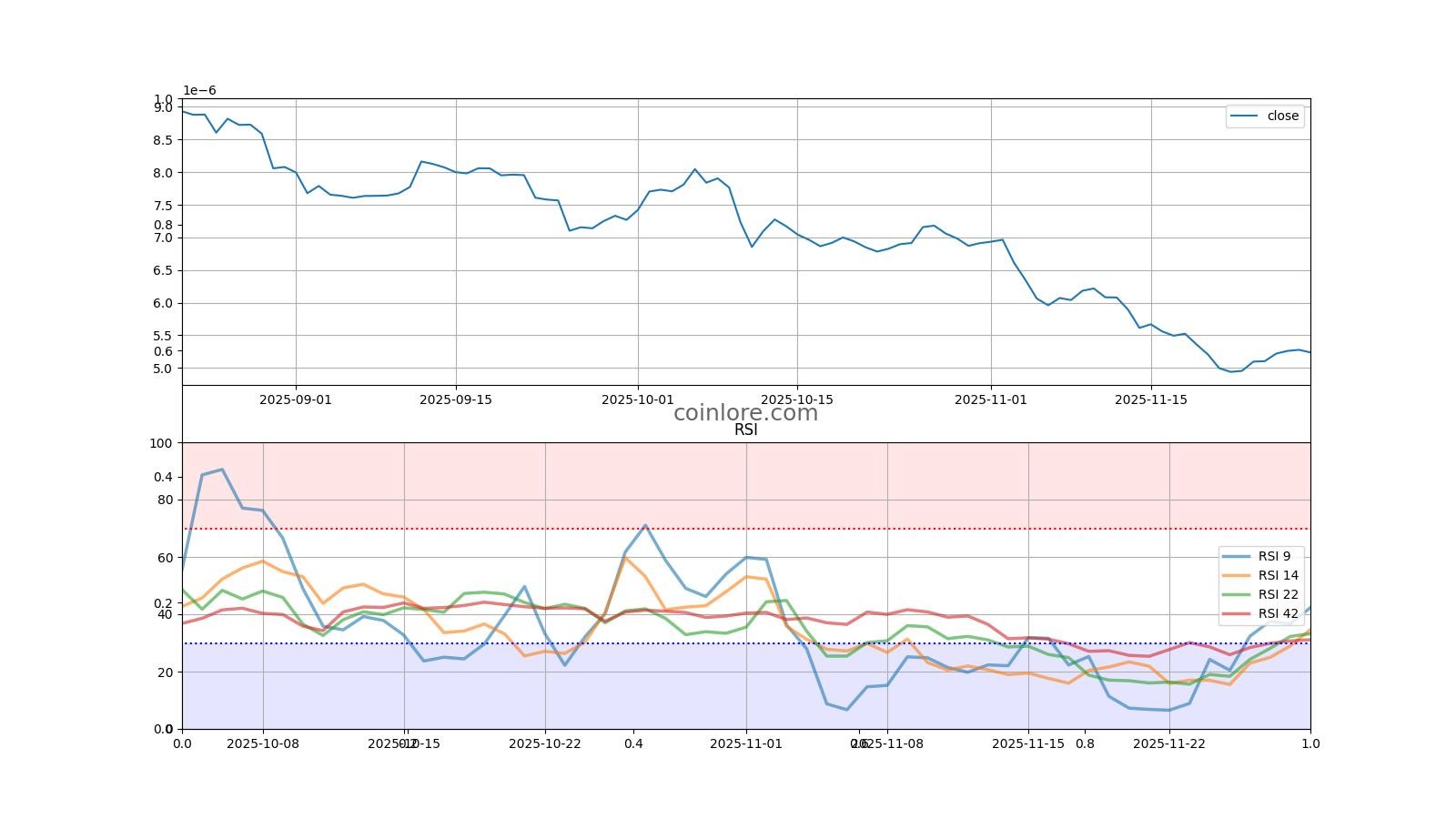 Chedda RSI indicator