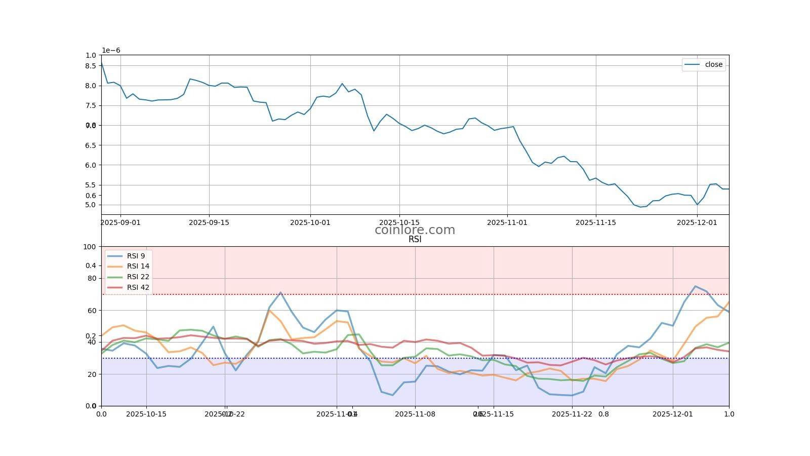 Chedda RSI indicator