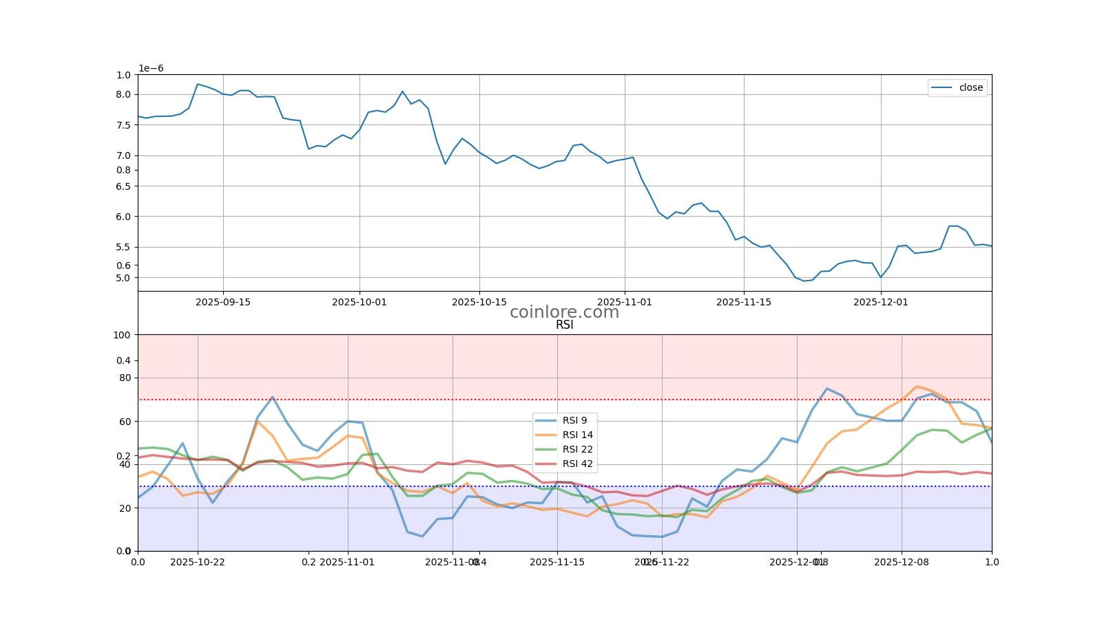 Chedda RSI indicator