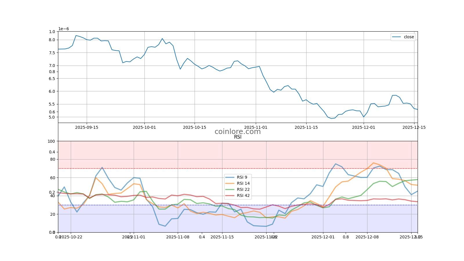 Chedda RSI indicator