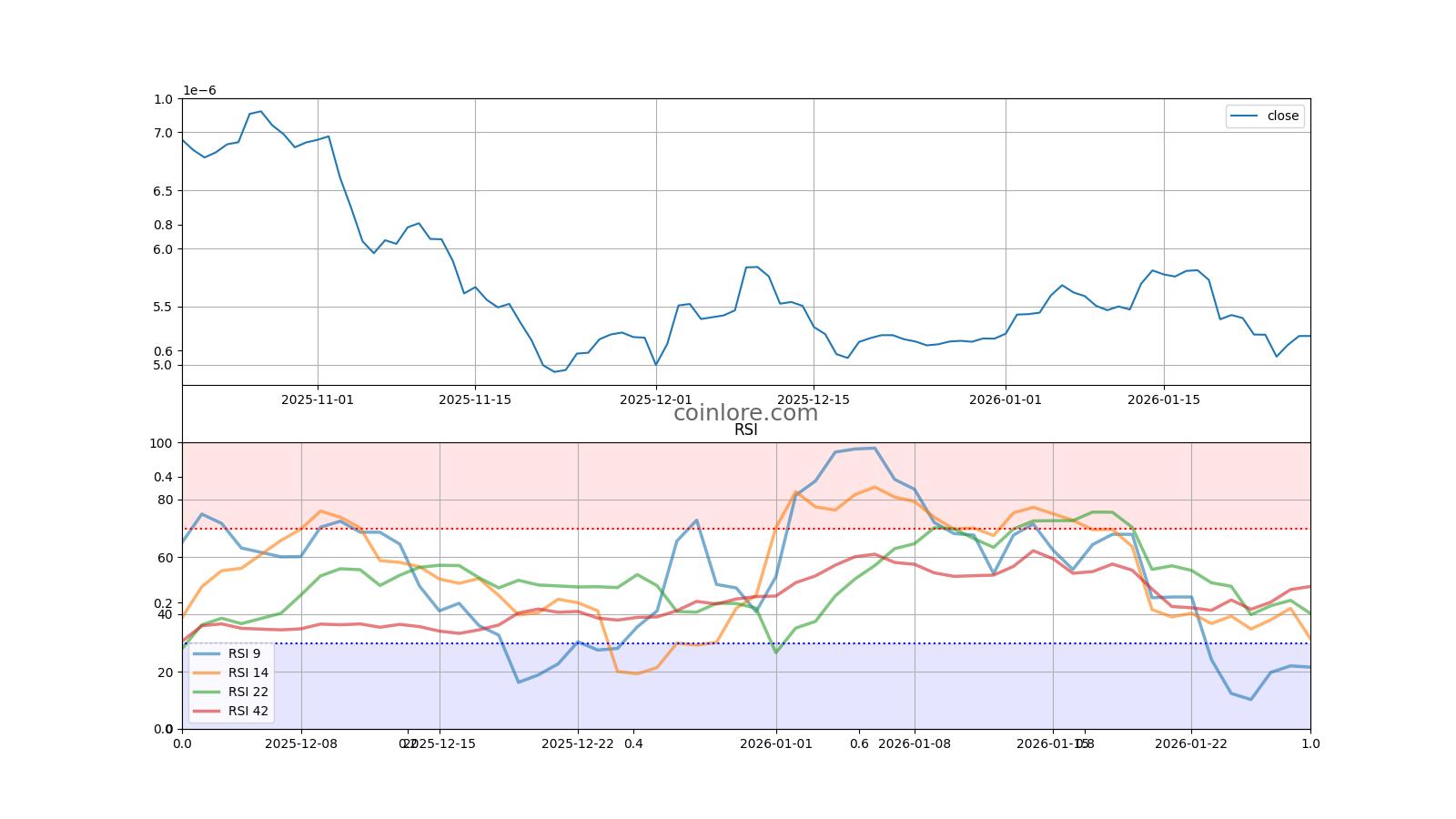 Chedda RSI indicator
