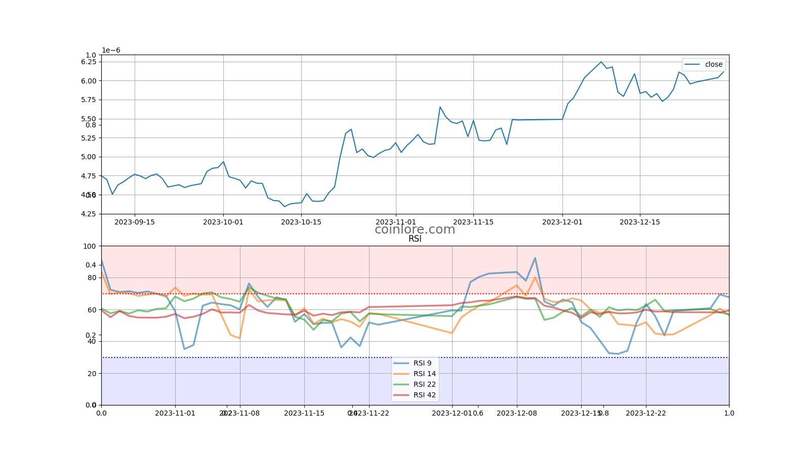 Chedda RSI indicator