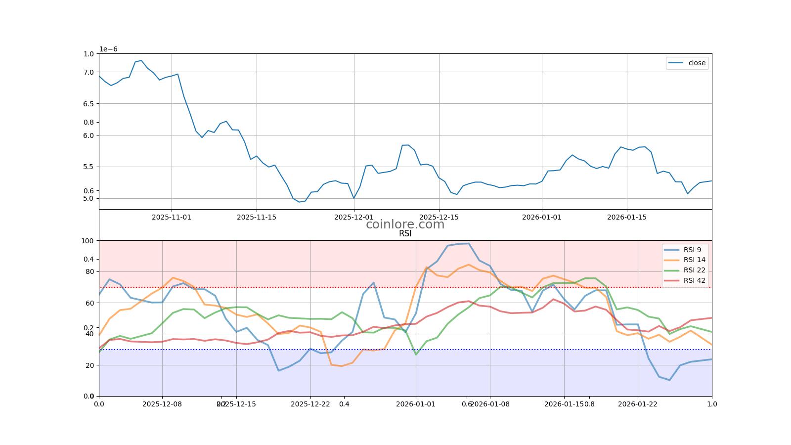 Chedda RSI indicator