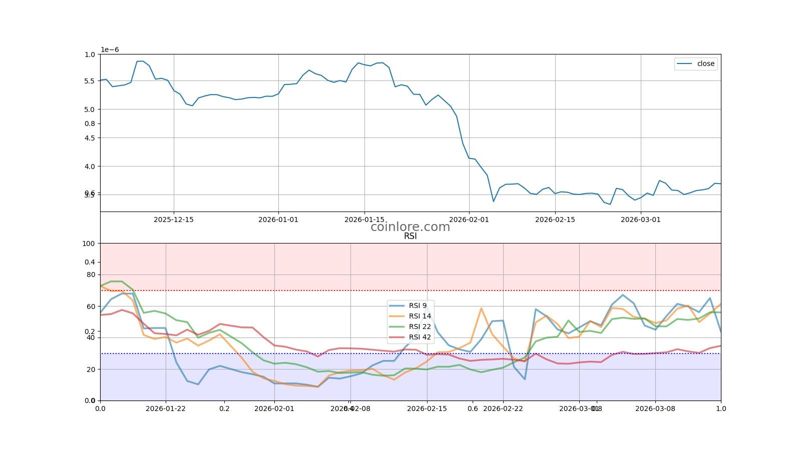 Chedda RSI indicator