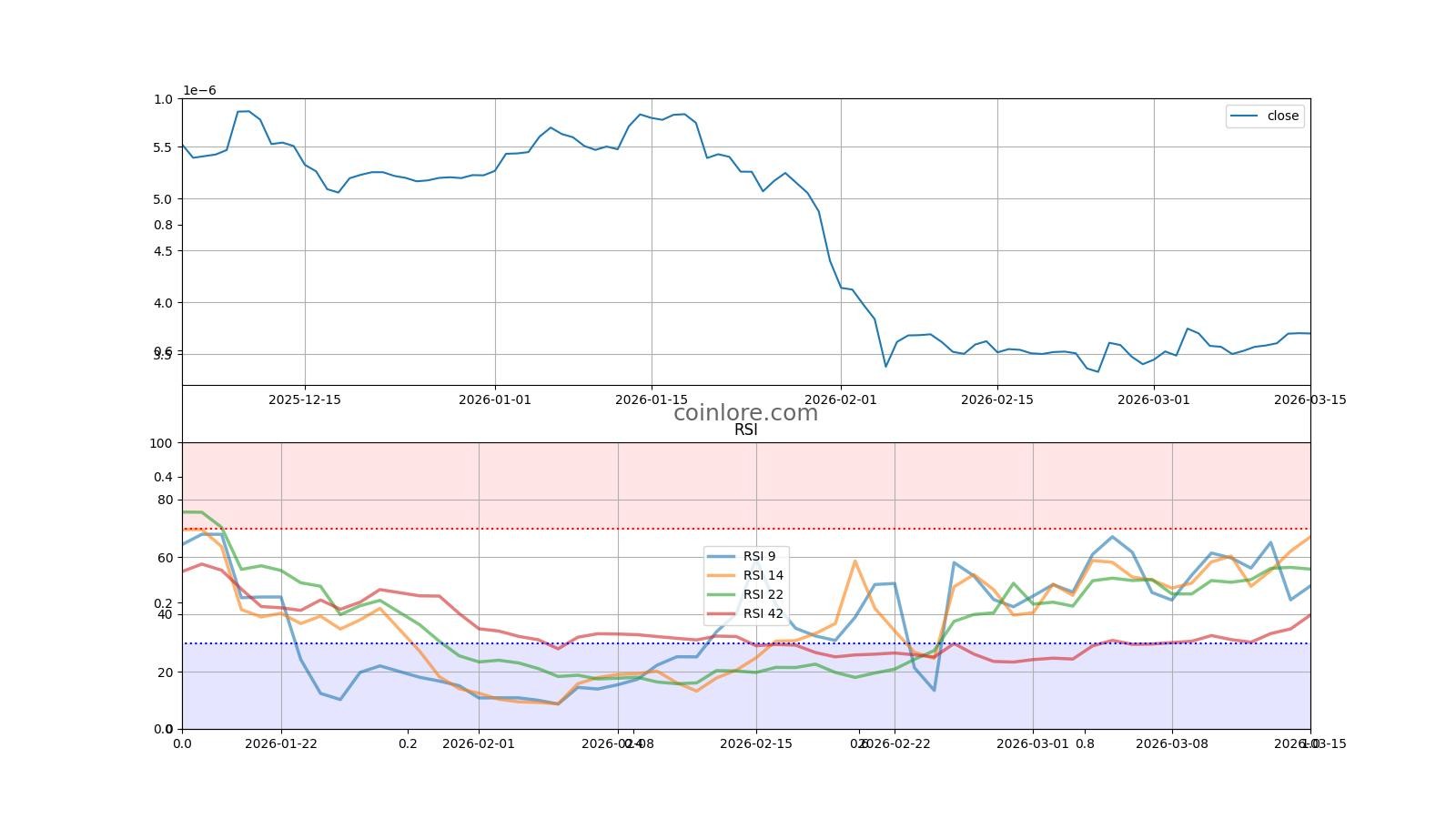 Chedda RSI indicator