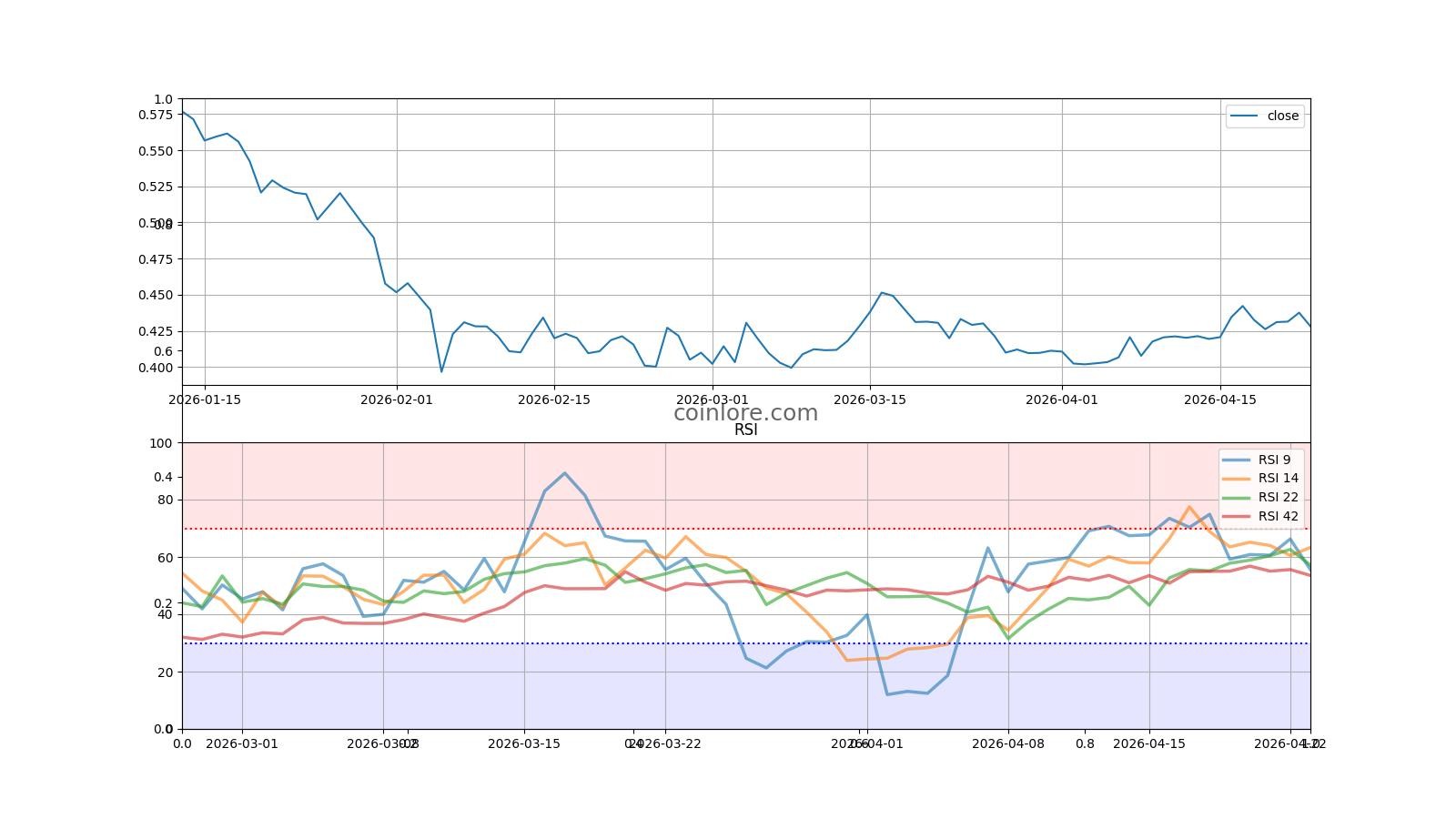 Cheelee RSI indicator