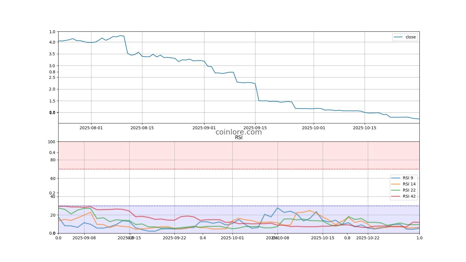 Cheelee RSI indicator
