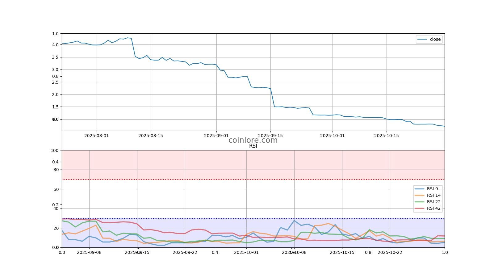 Cheelee RSI indicator
