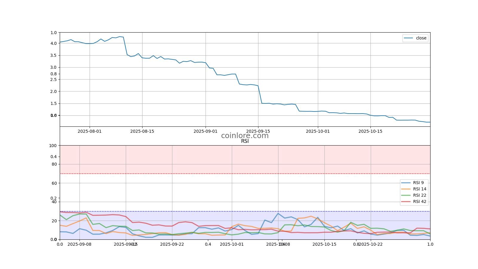 Cheelee RSI indicator
