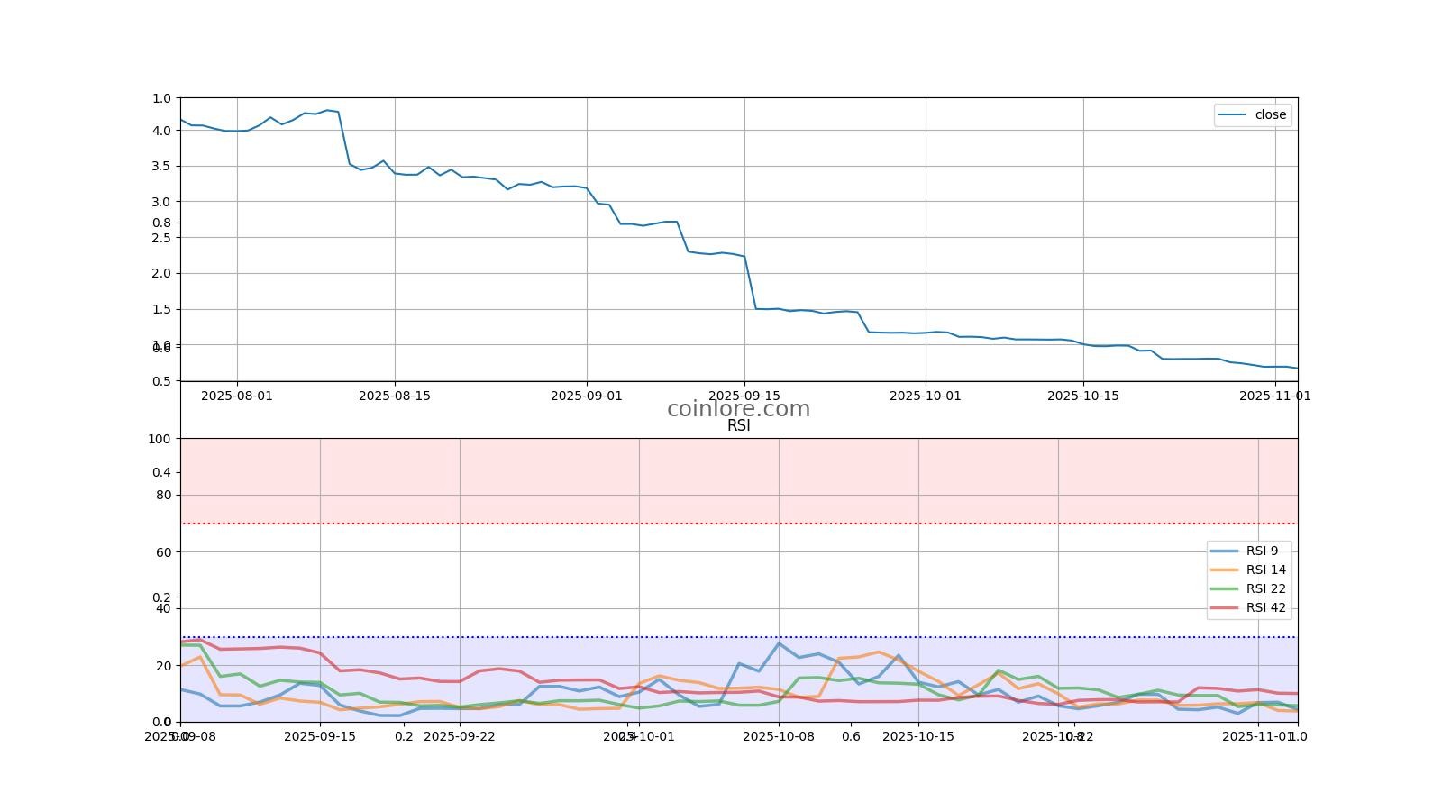 Cheelee RSI indicator