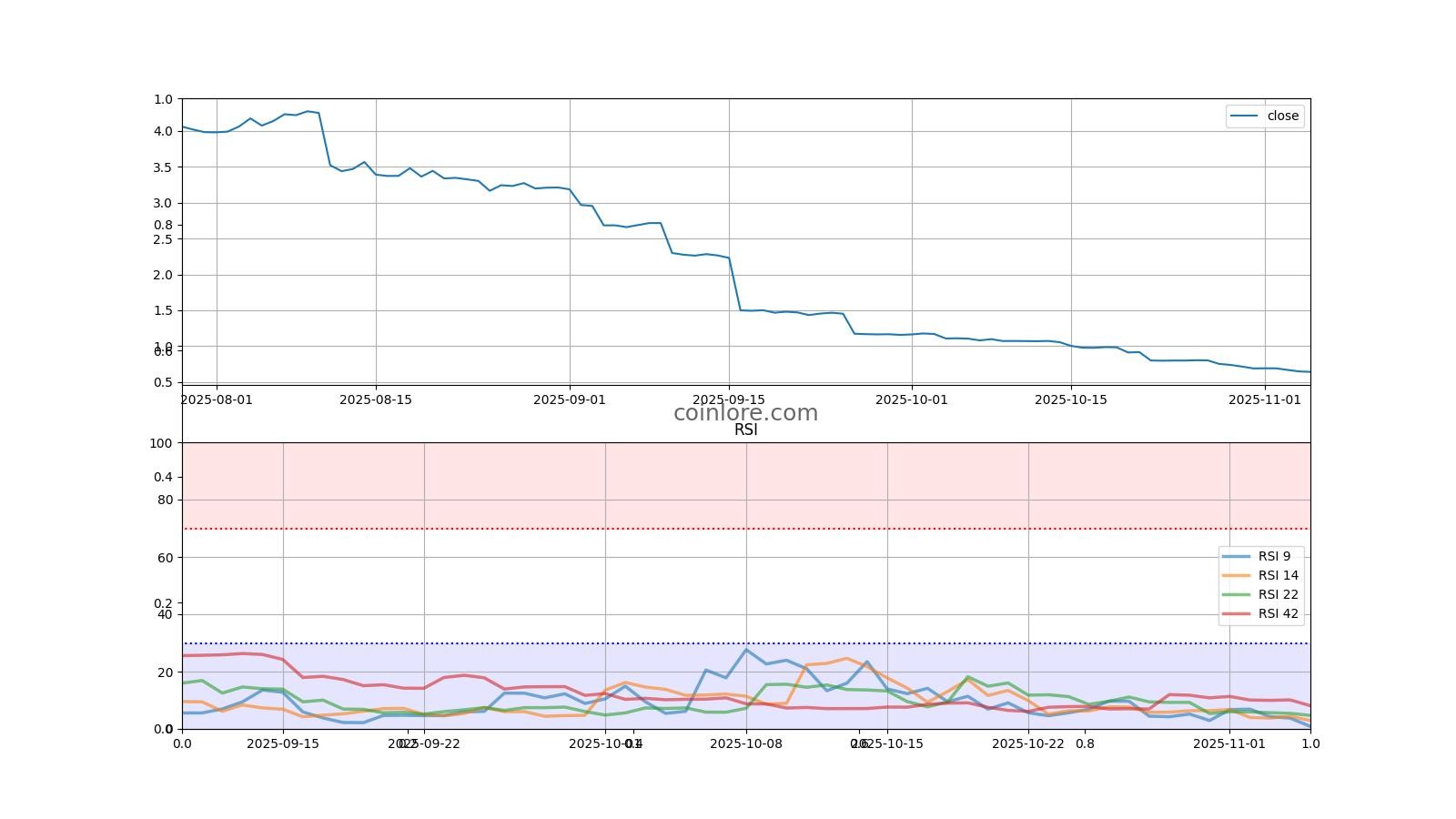 Cheelee RSI indicator