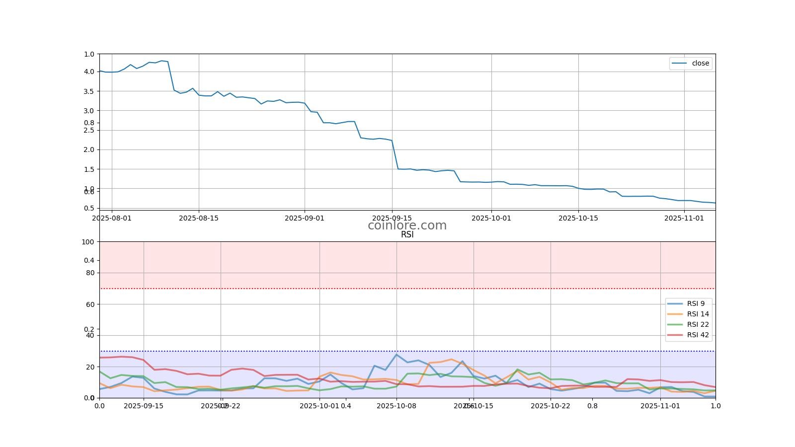 Cheelee RSI indicator