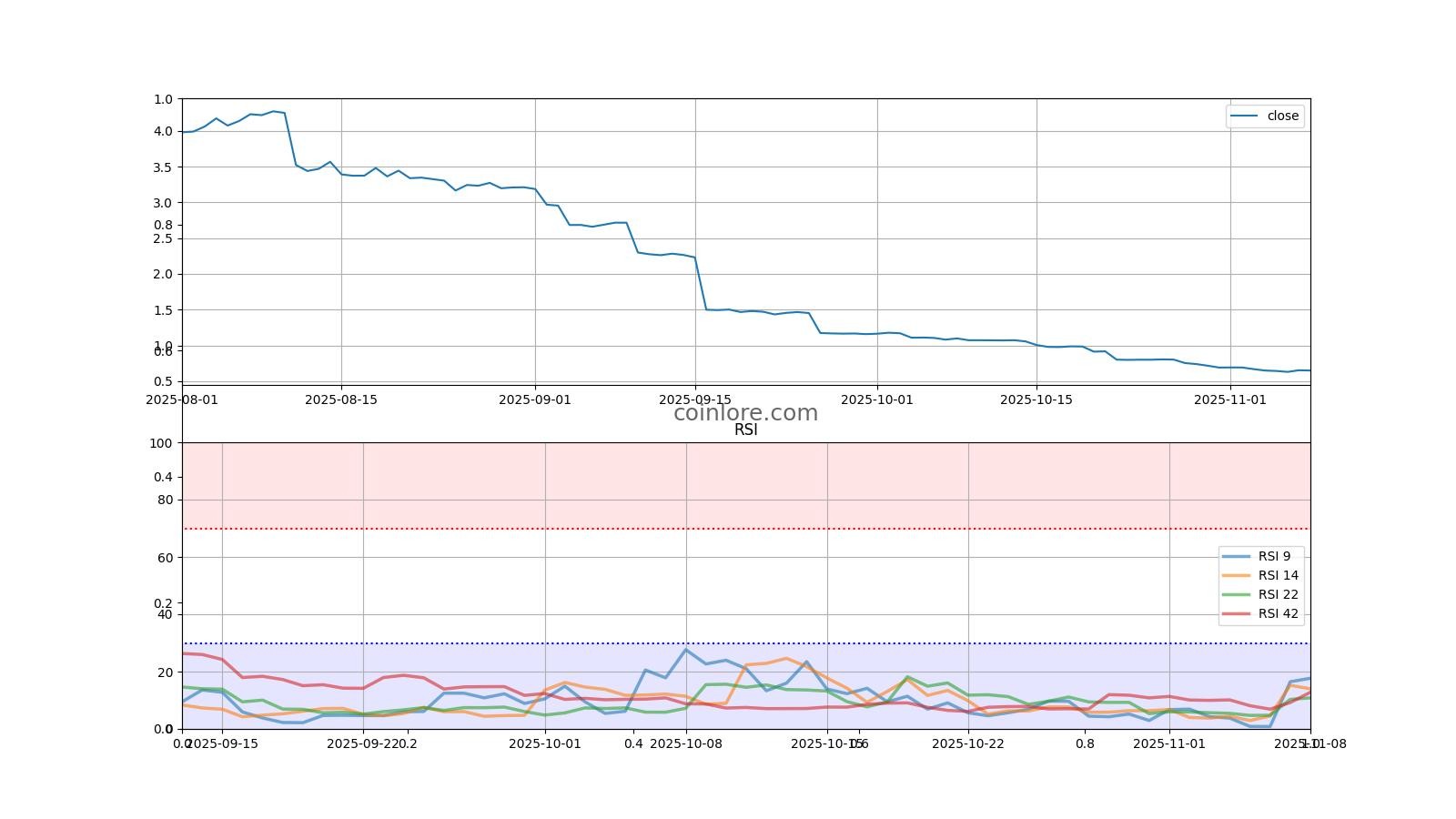 Cheelee RSI indicator