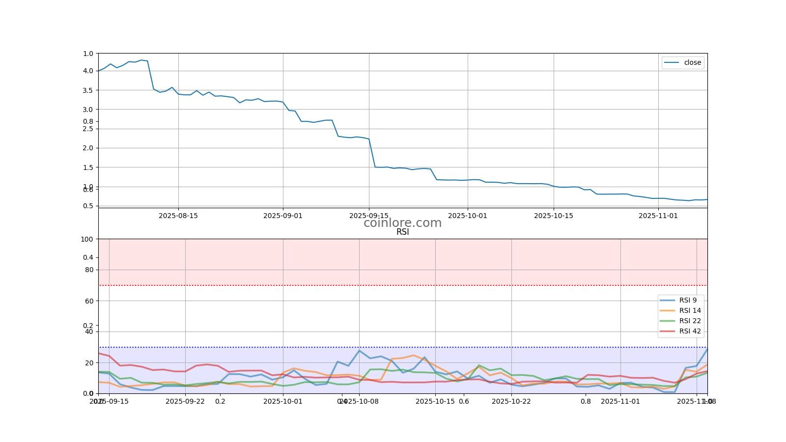 Cheelee RSI indicator