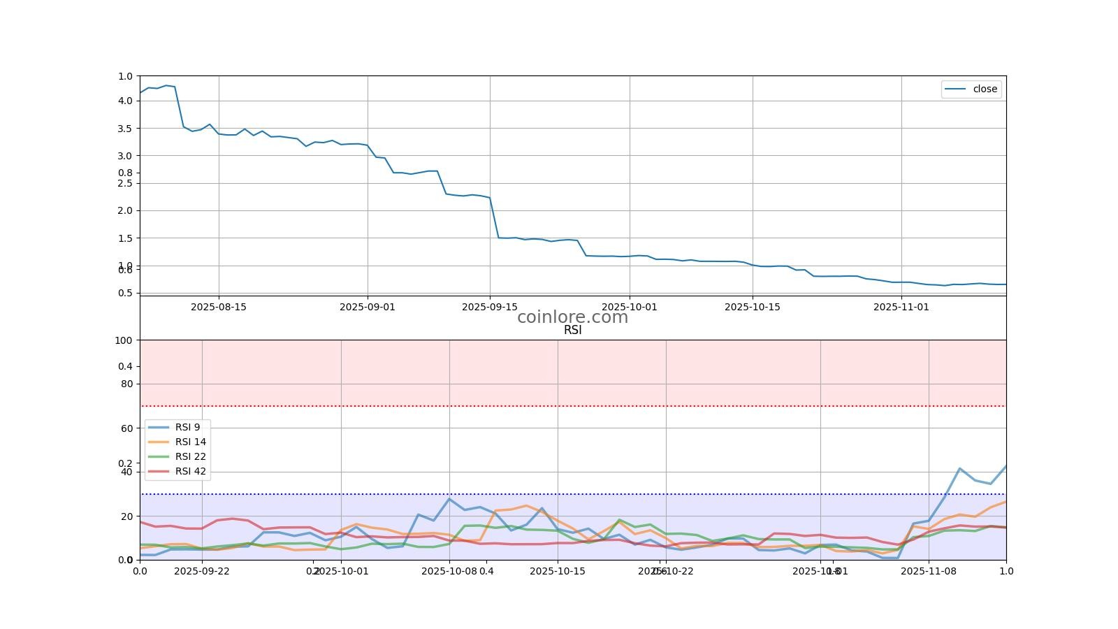 Cheelee RSI indicator