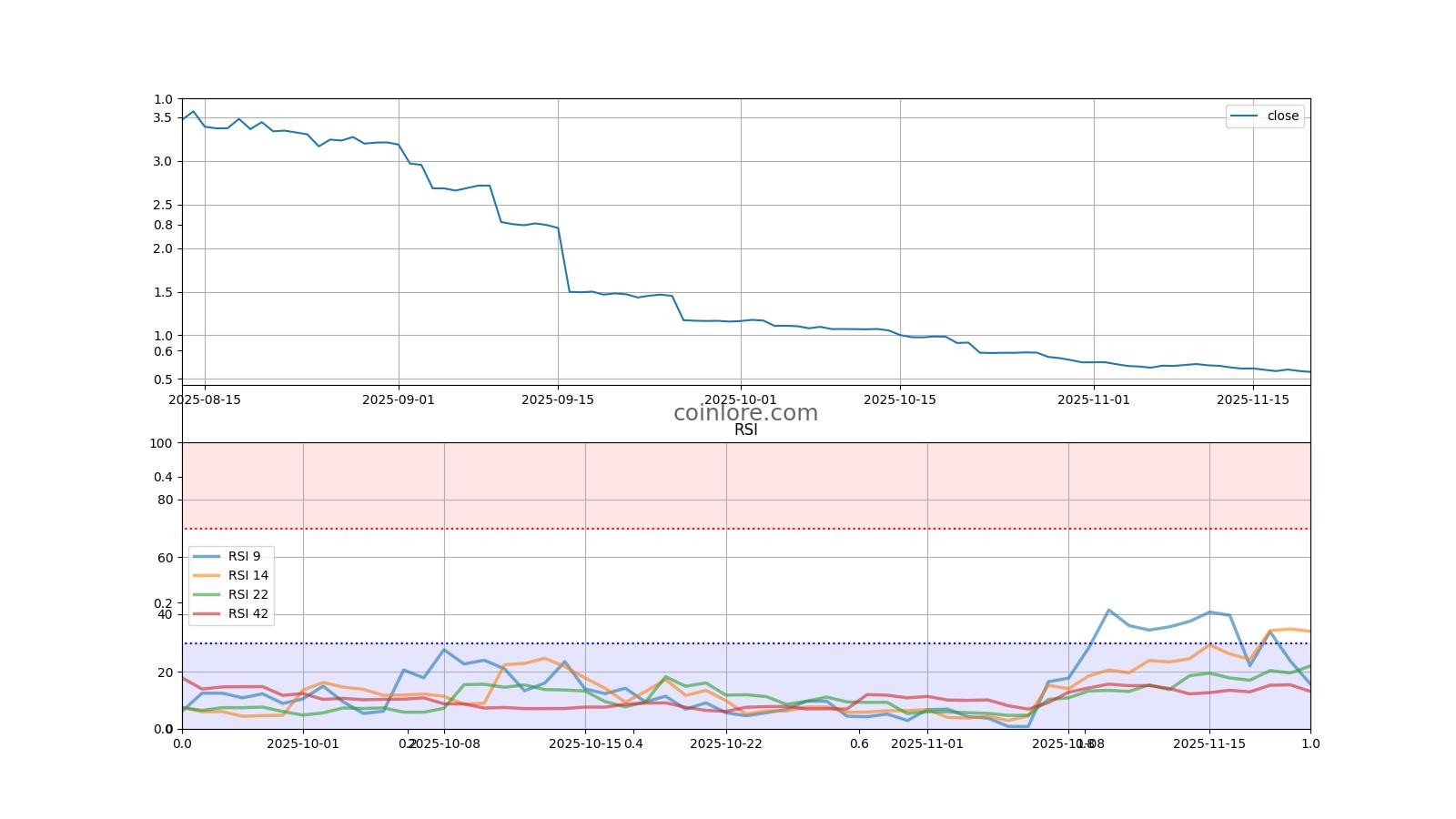 Cheelee RSI indicator