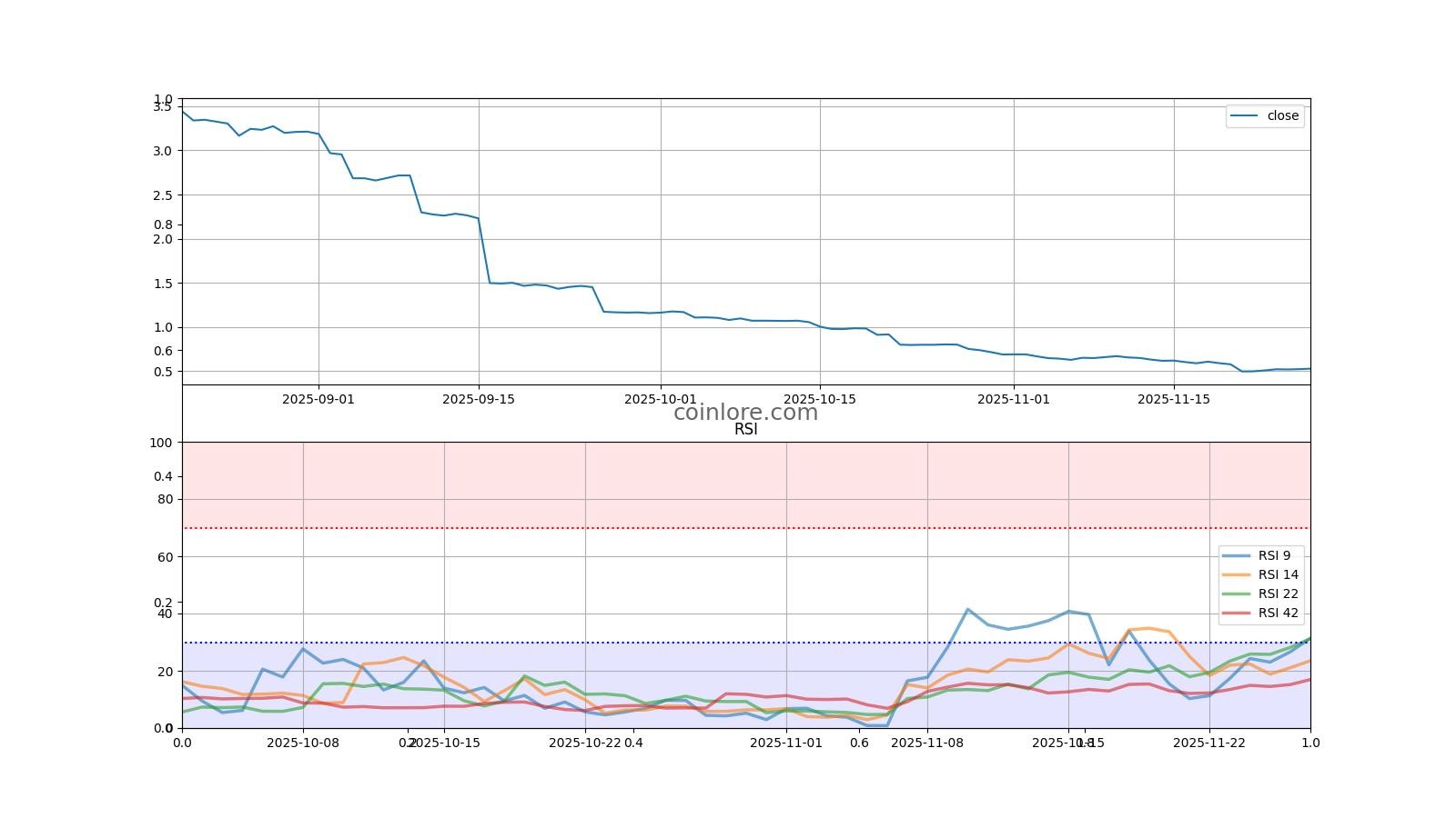 Cheelee RSI indicator