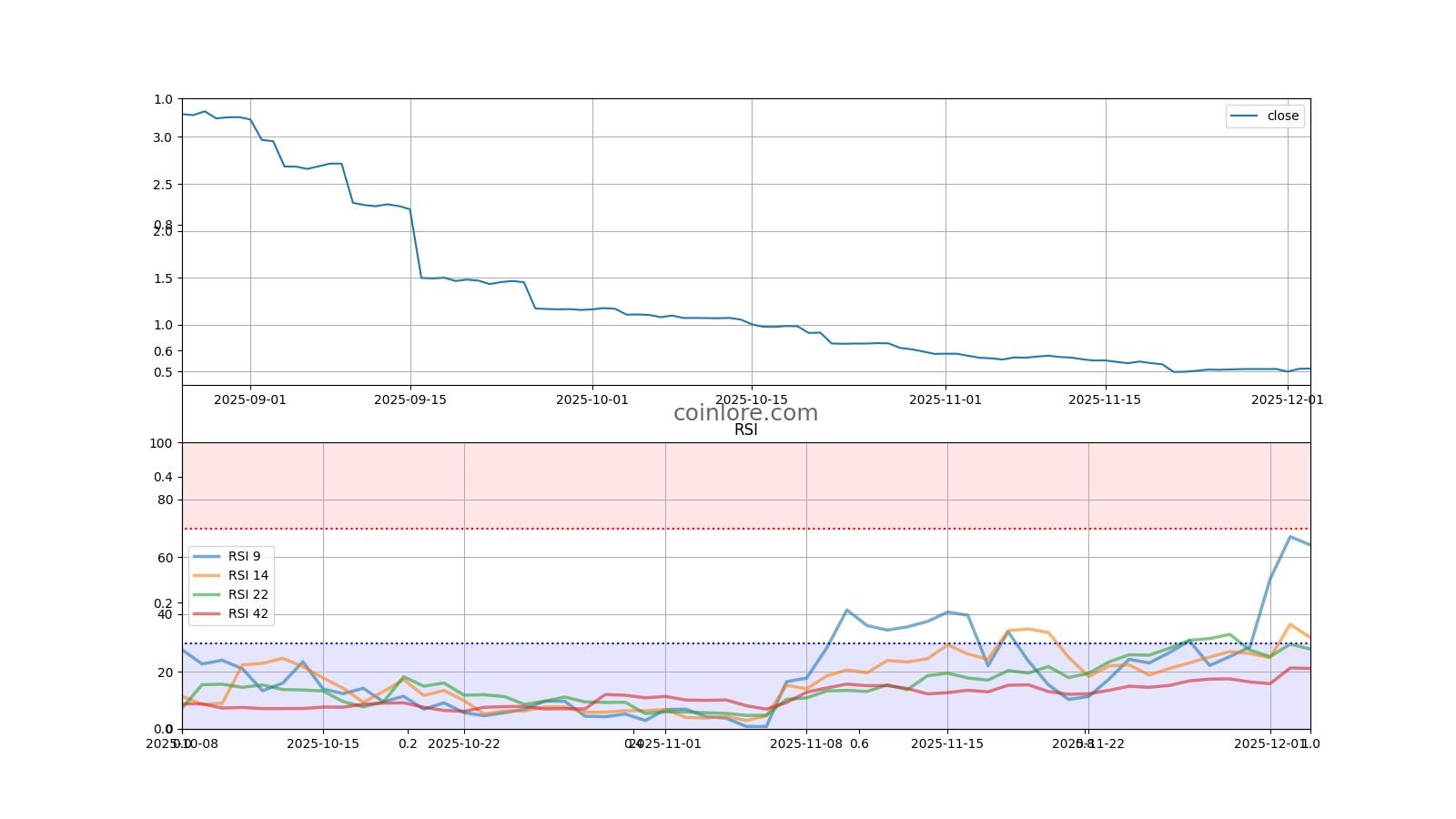 Cheelee RSI indicator
