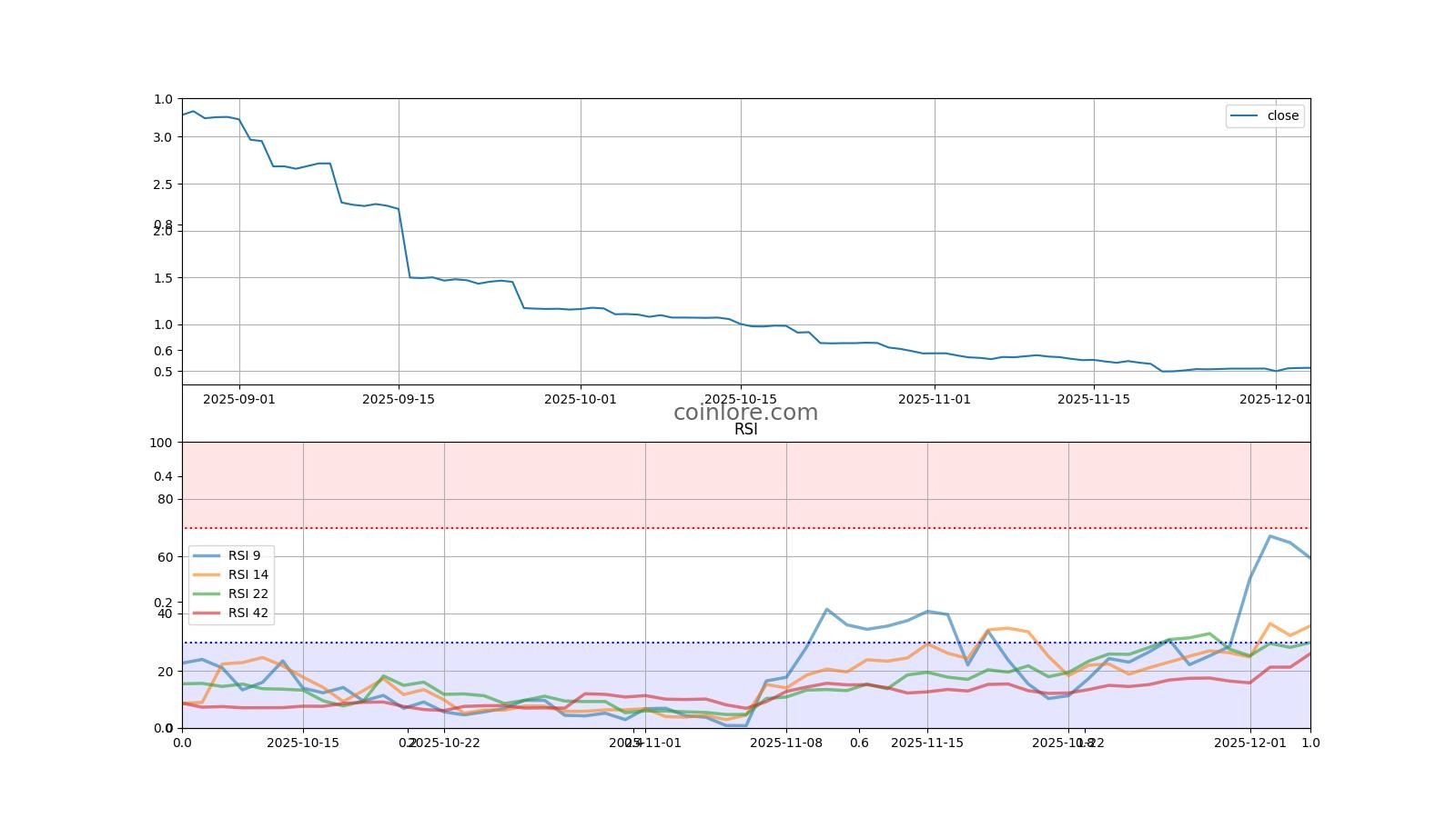 Cheelee RSI indicator