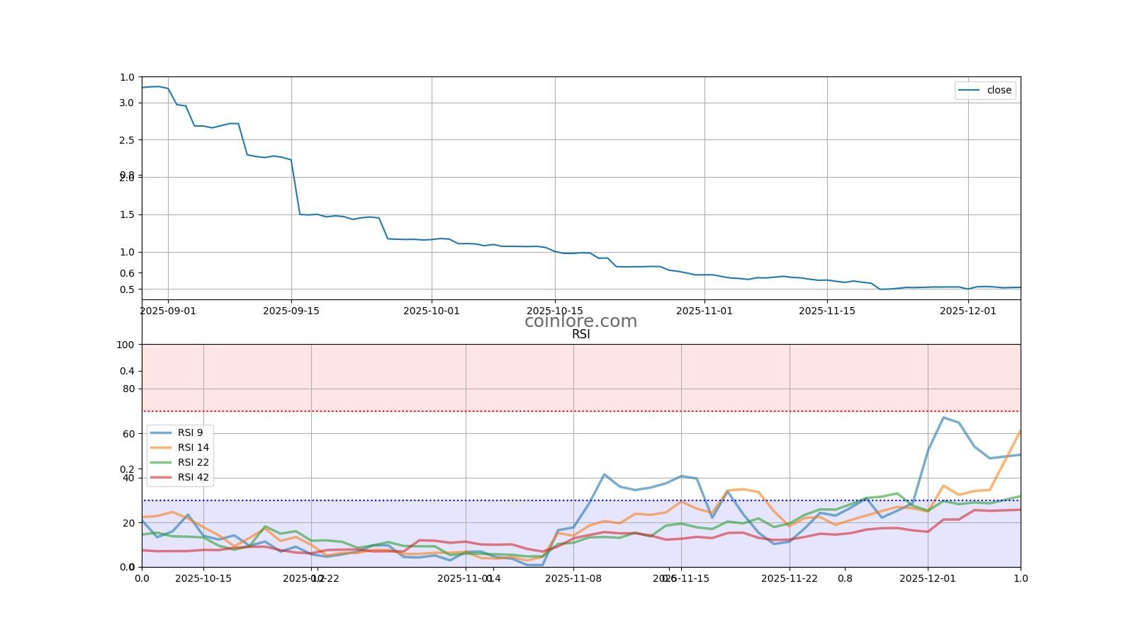 Cheelee RSI indicator