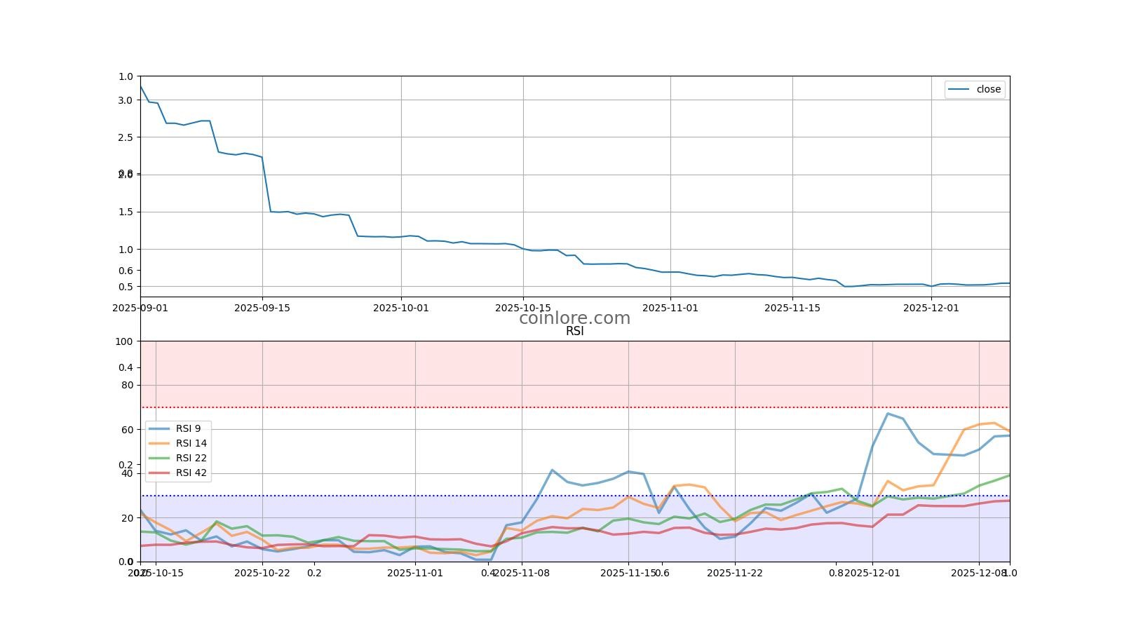 Cheelee RSI indicator