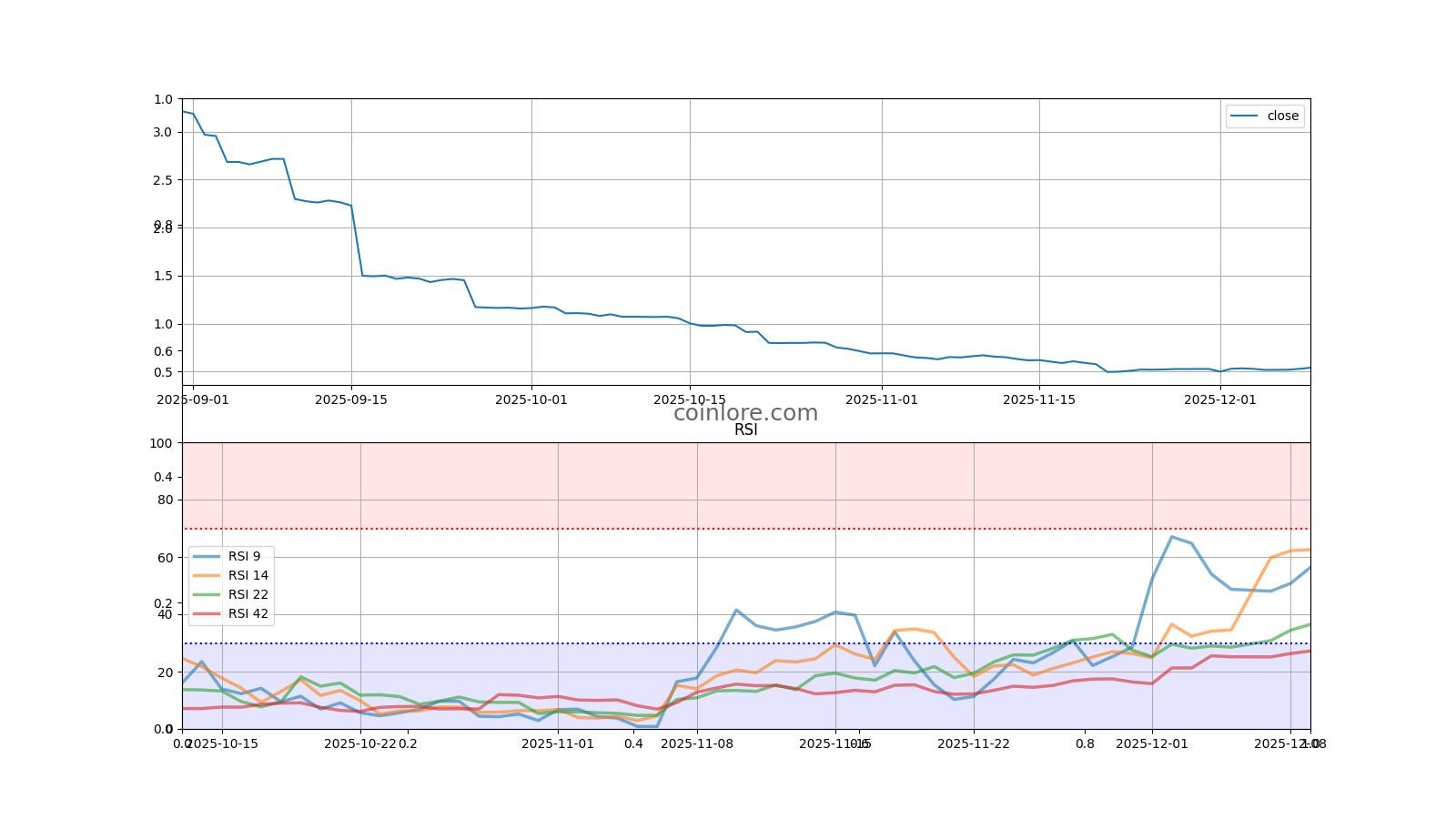 Cheelee RSI indicator