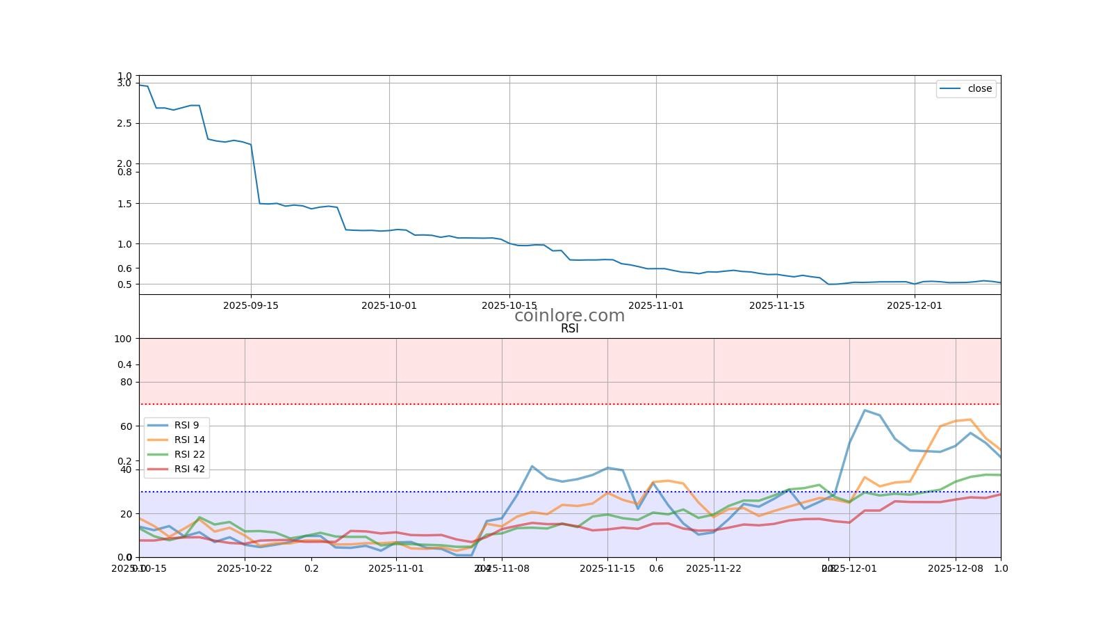 Cheelee RSI indicator