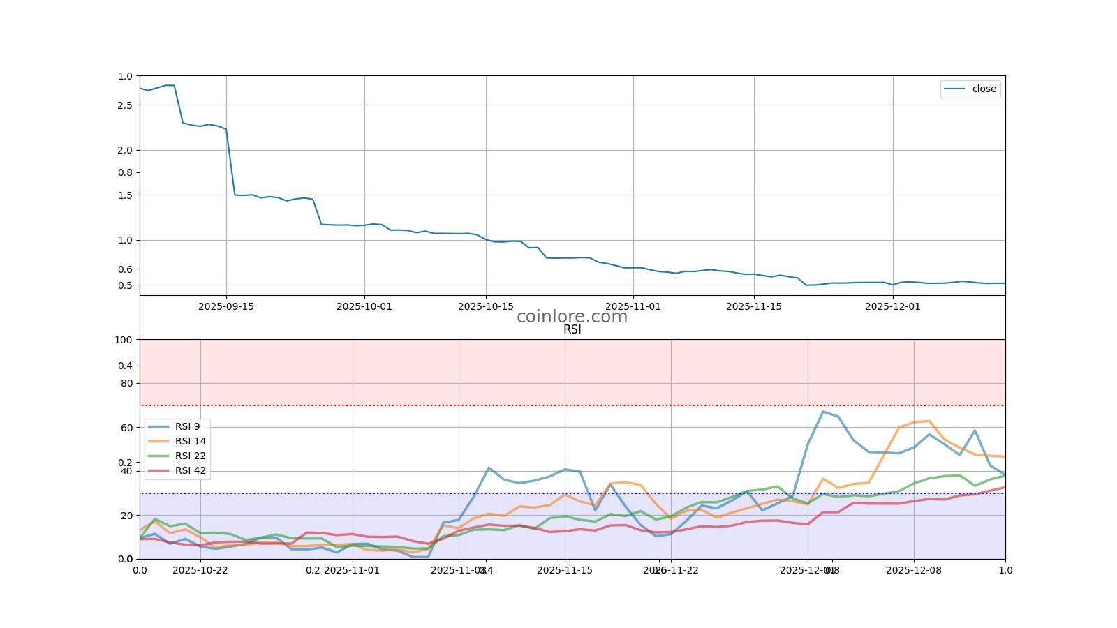 Cheelee RSI indicator