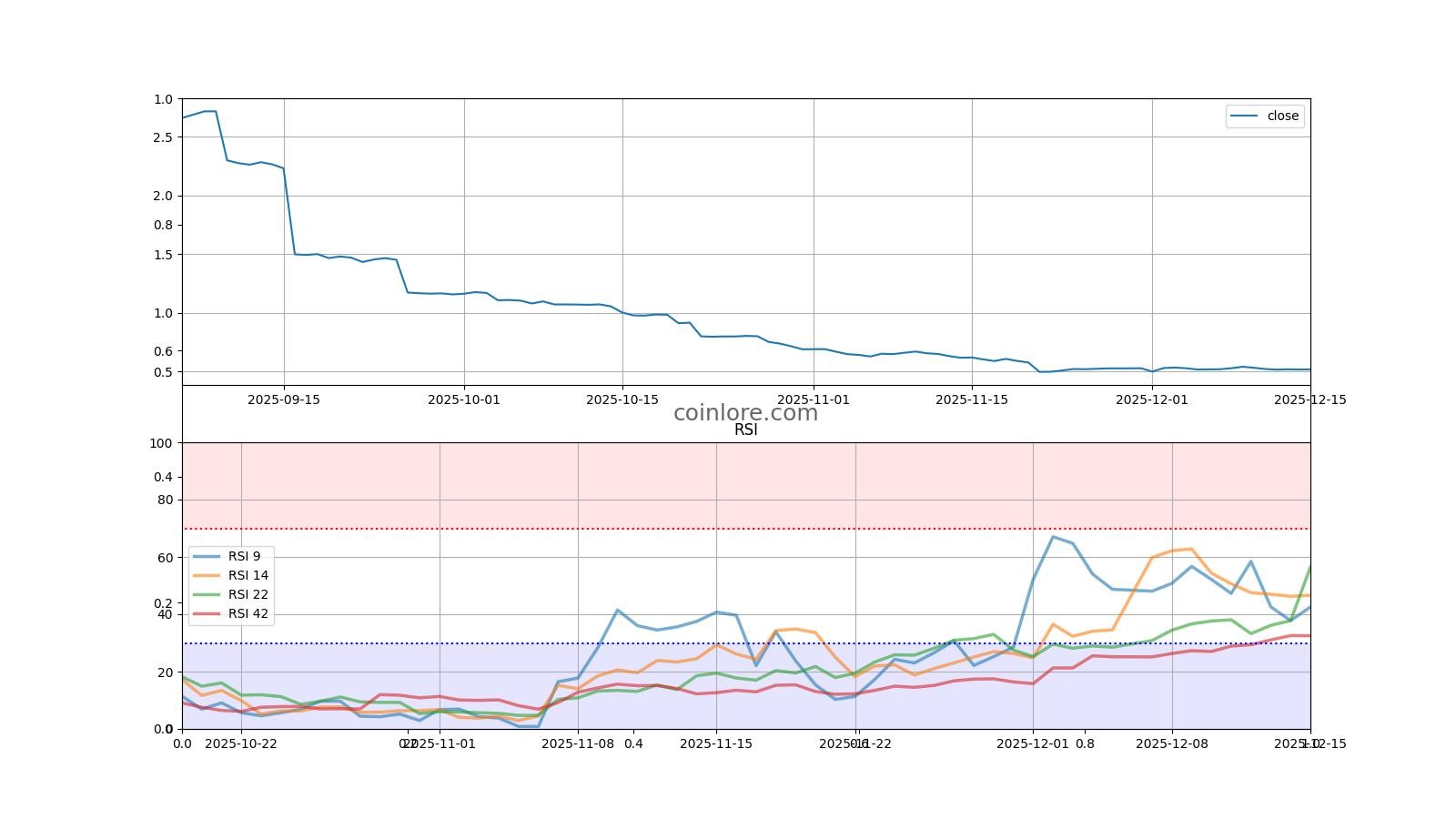 Cheelee RSI indicator